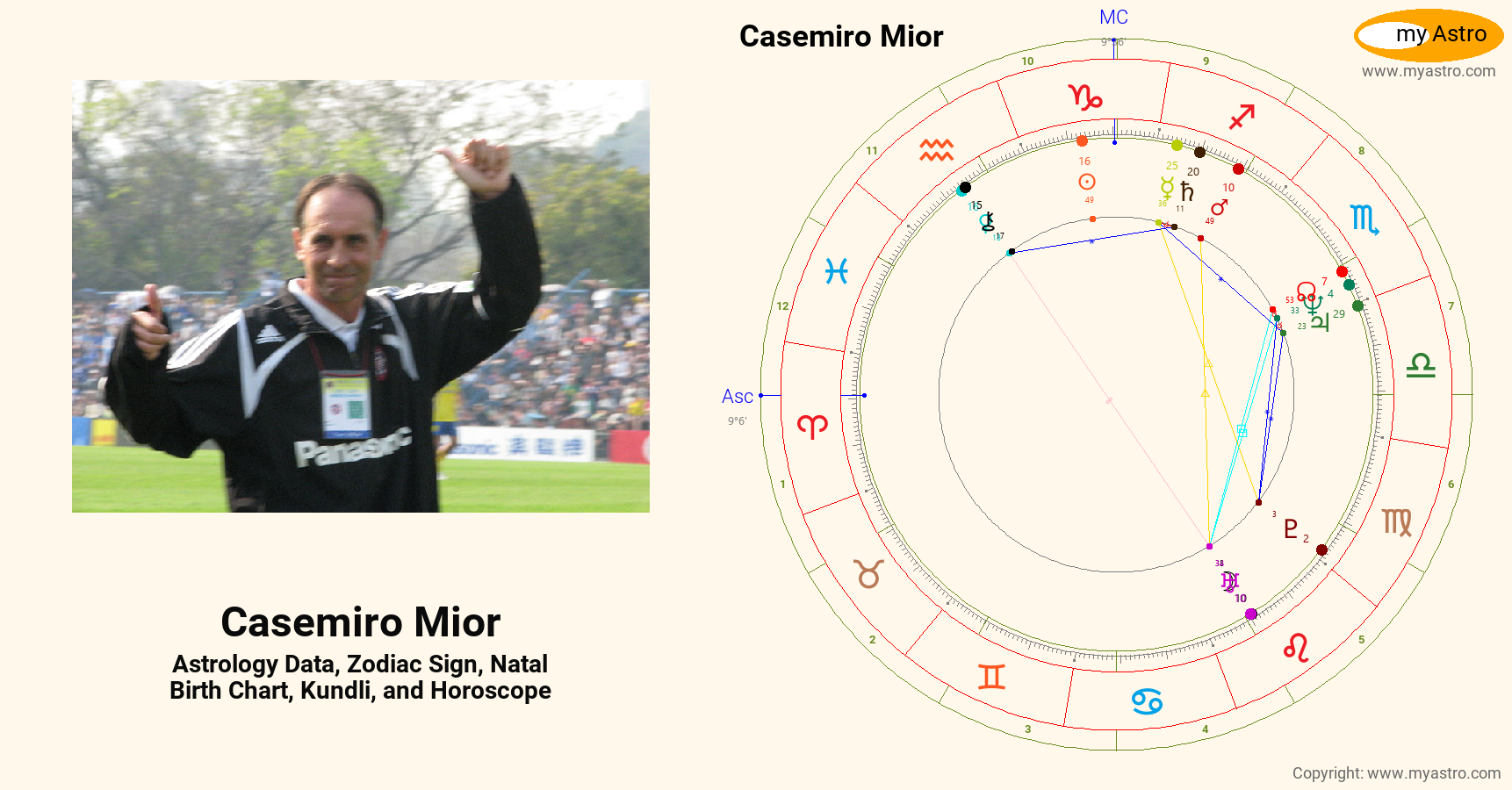 Casemiro Mior’s natal birth chart, kundli, horoscope, astrology ...