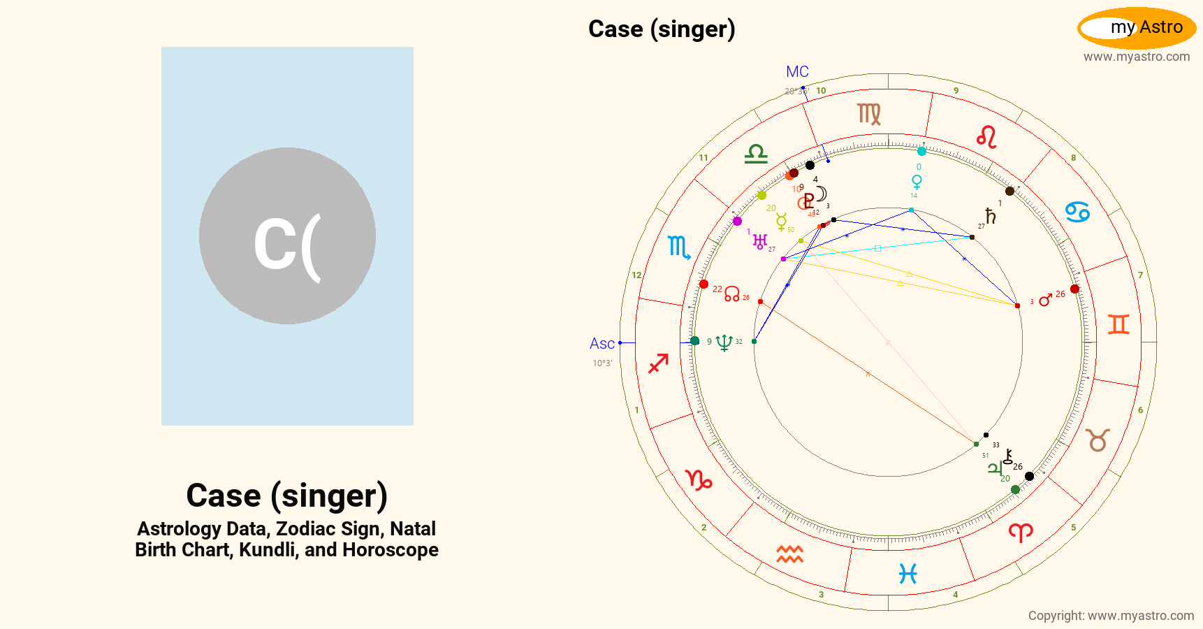 Case Singer’s natal birth chart, kundli, horoscope, astrology forecast ...