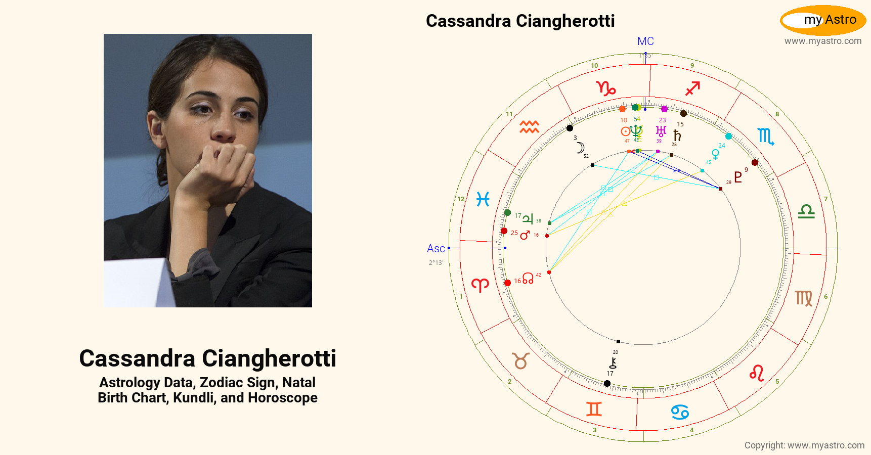 Cassandra Ciangherotti’s natal birth chart, kundli, horoscope ...