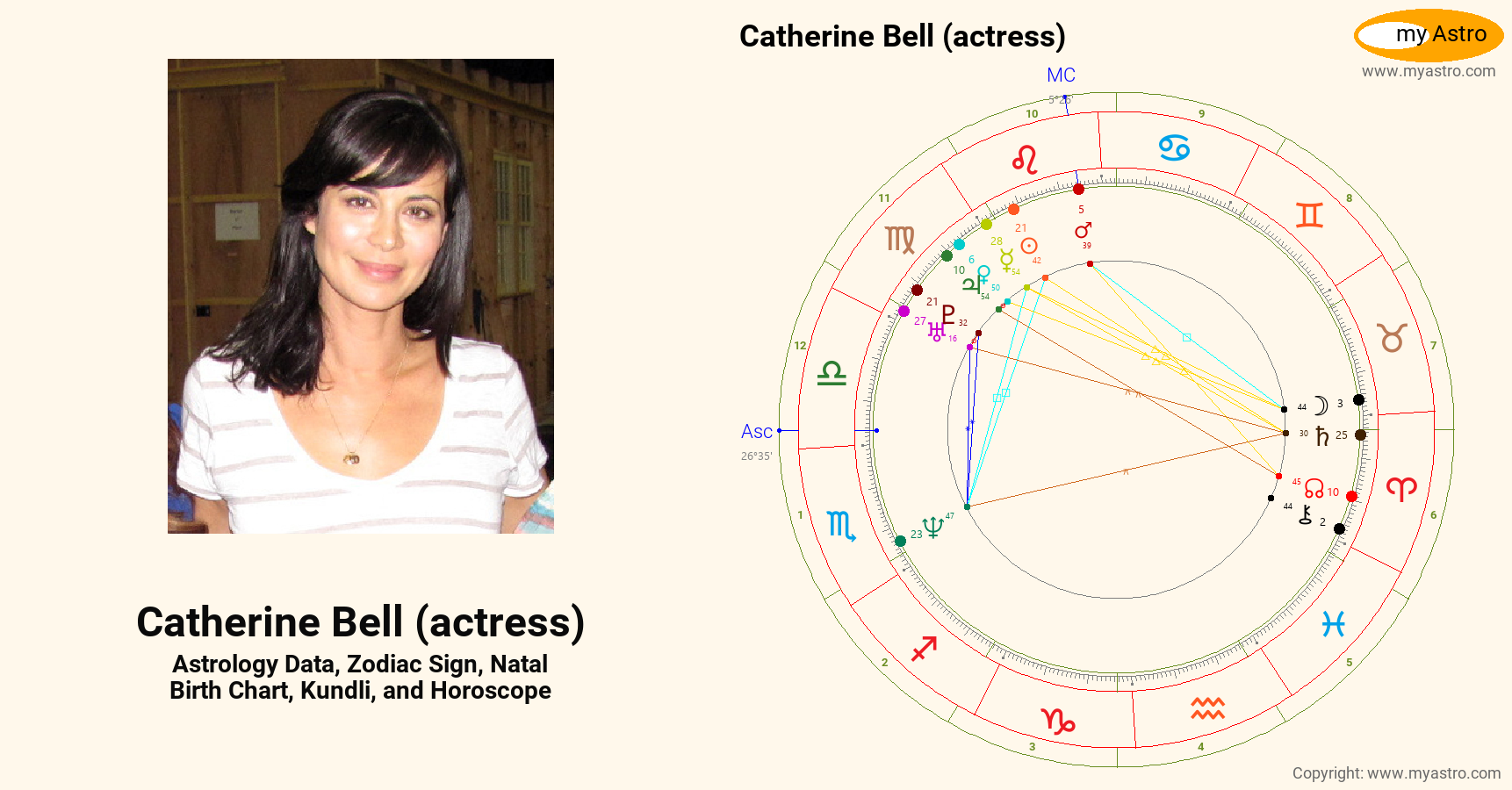 Catherine Bell Actress’s natal birth chart, kundli, horoscope ...