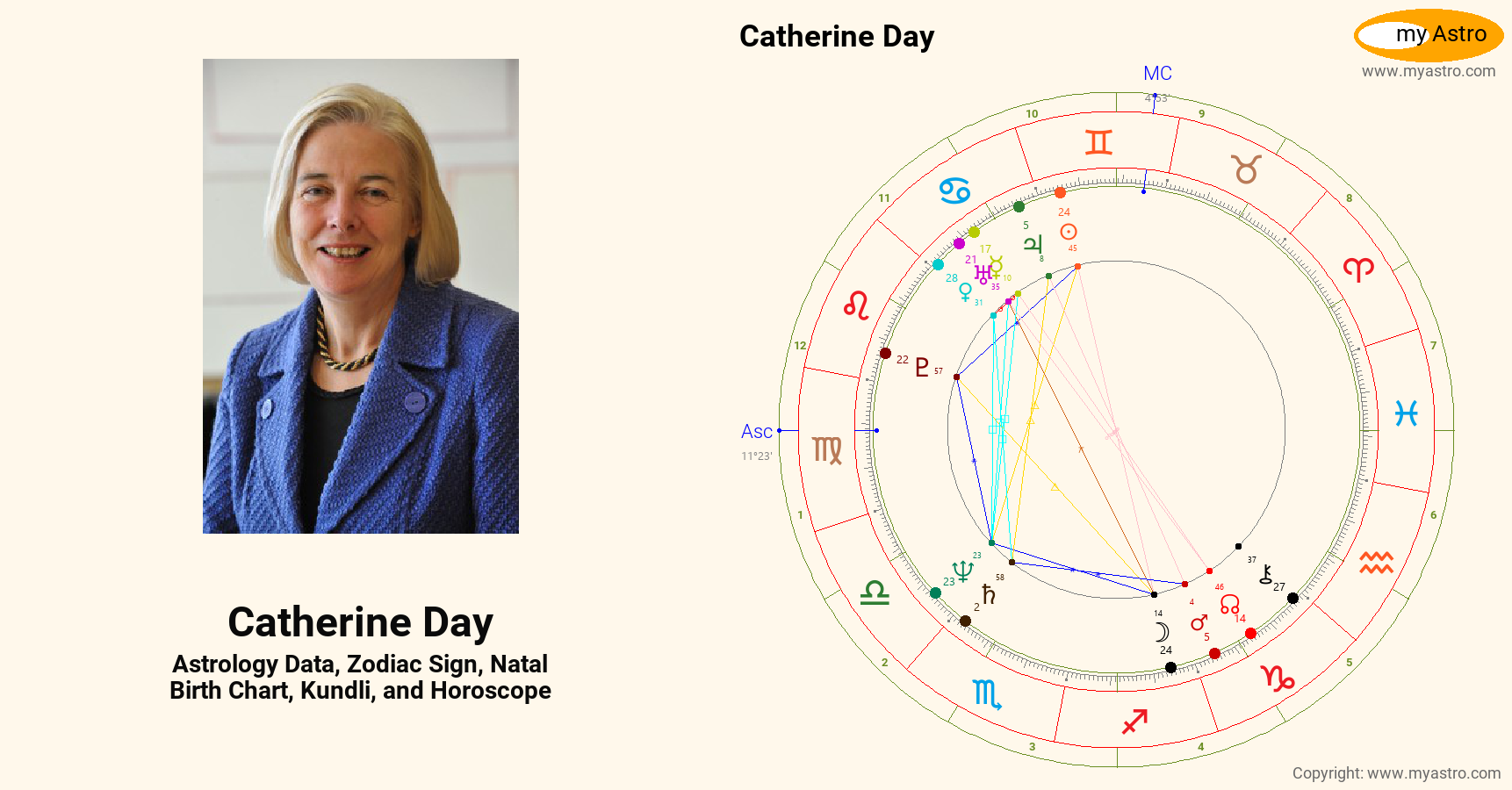 Catherine Day’s natal birth chart, kundli, horoscope, astrology ...