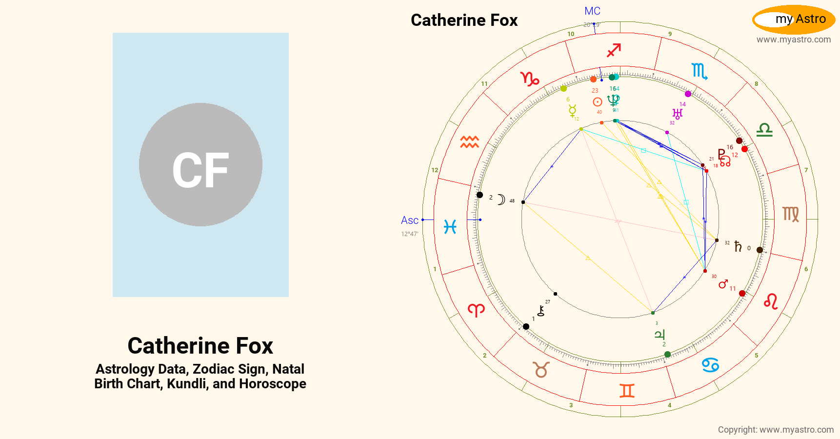 Catherine Fox’s natal birth chart, kundli, horoscope, astrology ...