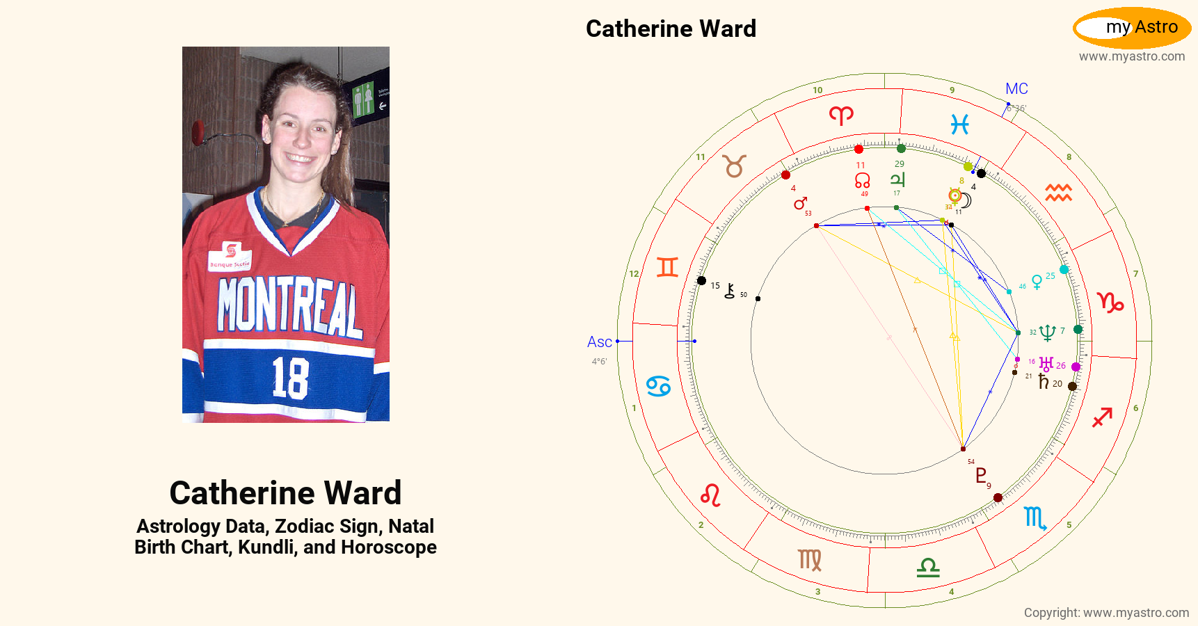 Catherine Ward’s natal birth chart, kundli, horoscope, astrology ...