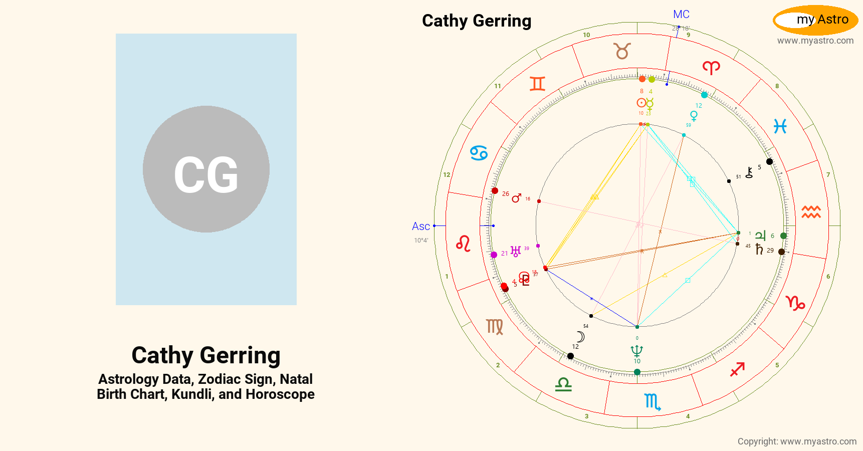 Cathy Gerring’s natal birth chart, kundli, horoscope, astrology ...