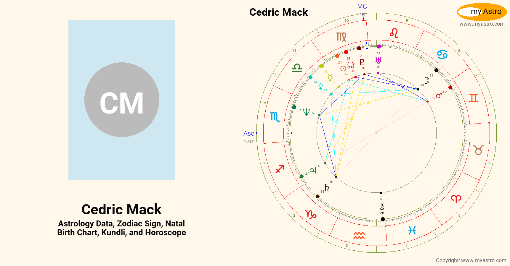Cedric Mack’s natal birth chart, kundli, horoscope, astrology forecast ...