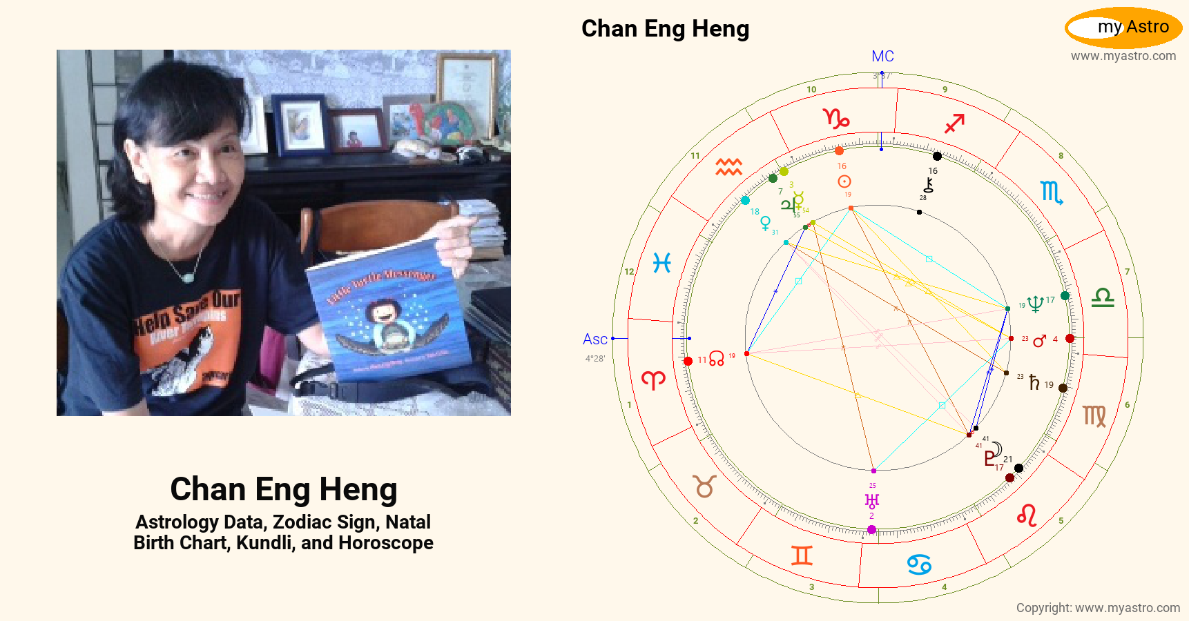 Chan Eng Heng’s natal birth chart, kundli, horoscope, astrology ...