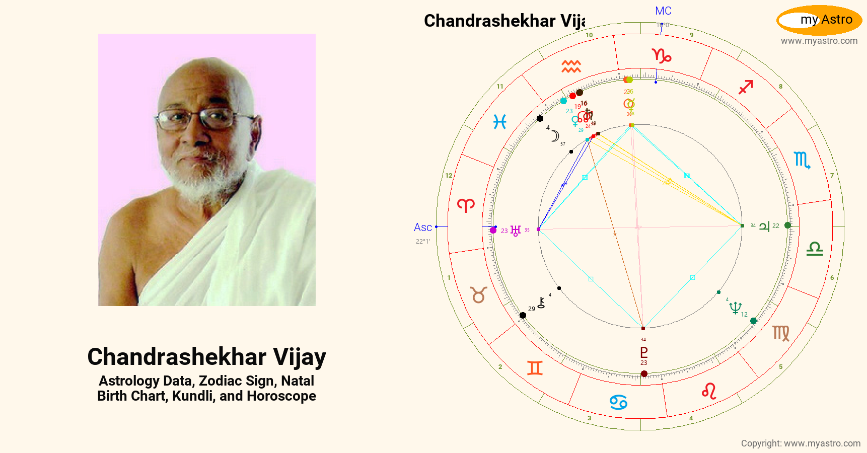 Chandrashekhar Vijay’s natal birth chart, kundli, horoscope, astrology ...