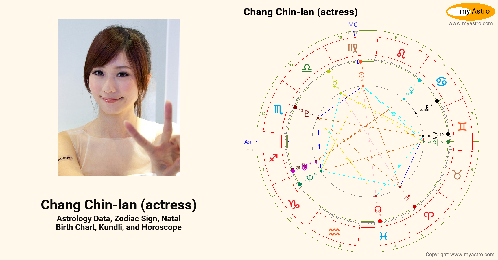 Chang Chin Lan Actress’s natal birth chart, kundli, horoscope, astrology forecast, relationships ...