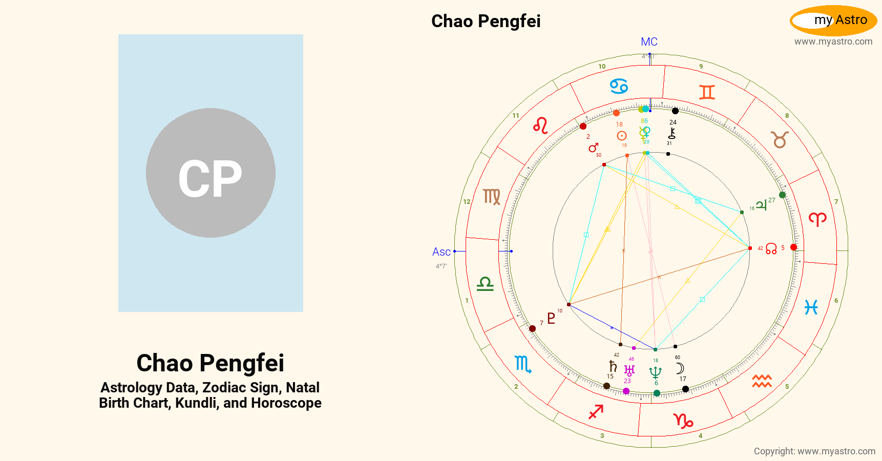 Chao Pengfei’s natal birth chart, kundli, horoscope, astrology forecast ...