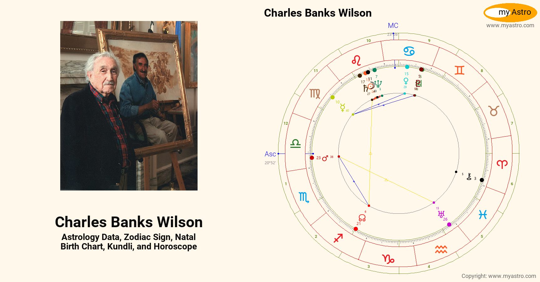Charles Banks Wilson’s natal birth chart, kundli, horoscope, astrology ...