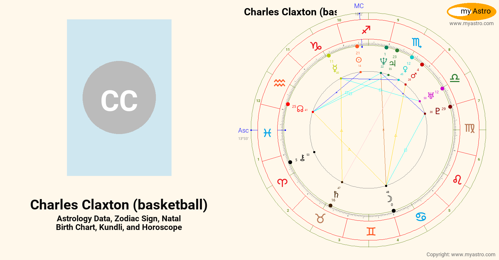 Charles Claxton Basketball’s natal birth chart, kundli, horoscope ...