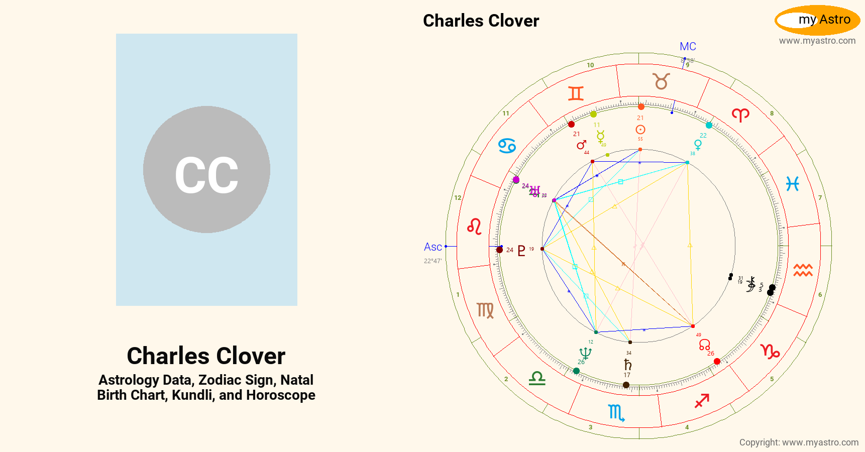 Charles Clover’s natal birth chart, kundli, horoscope, astrology ...