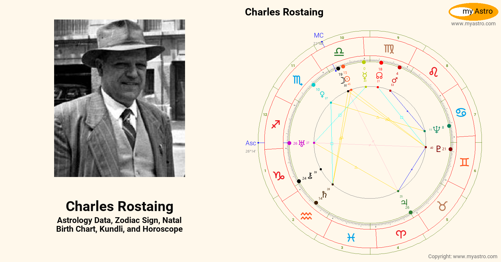 Charles Rostaing’s natal birth chart, kundli, horoscope, astrology ...