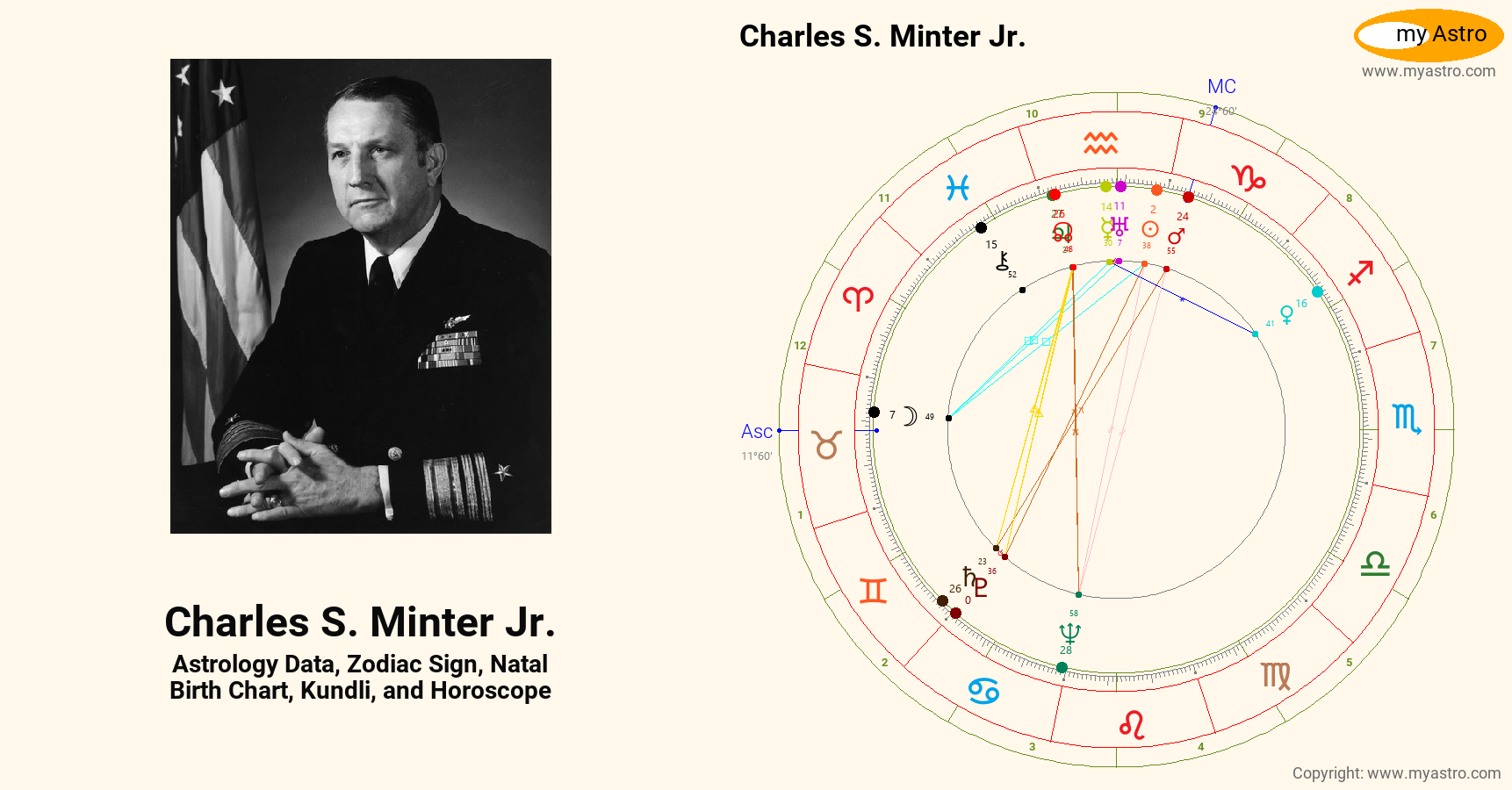 Charles S Minter Jr’s natal birth chart, kundli, horoscope, astrology ...