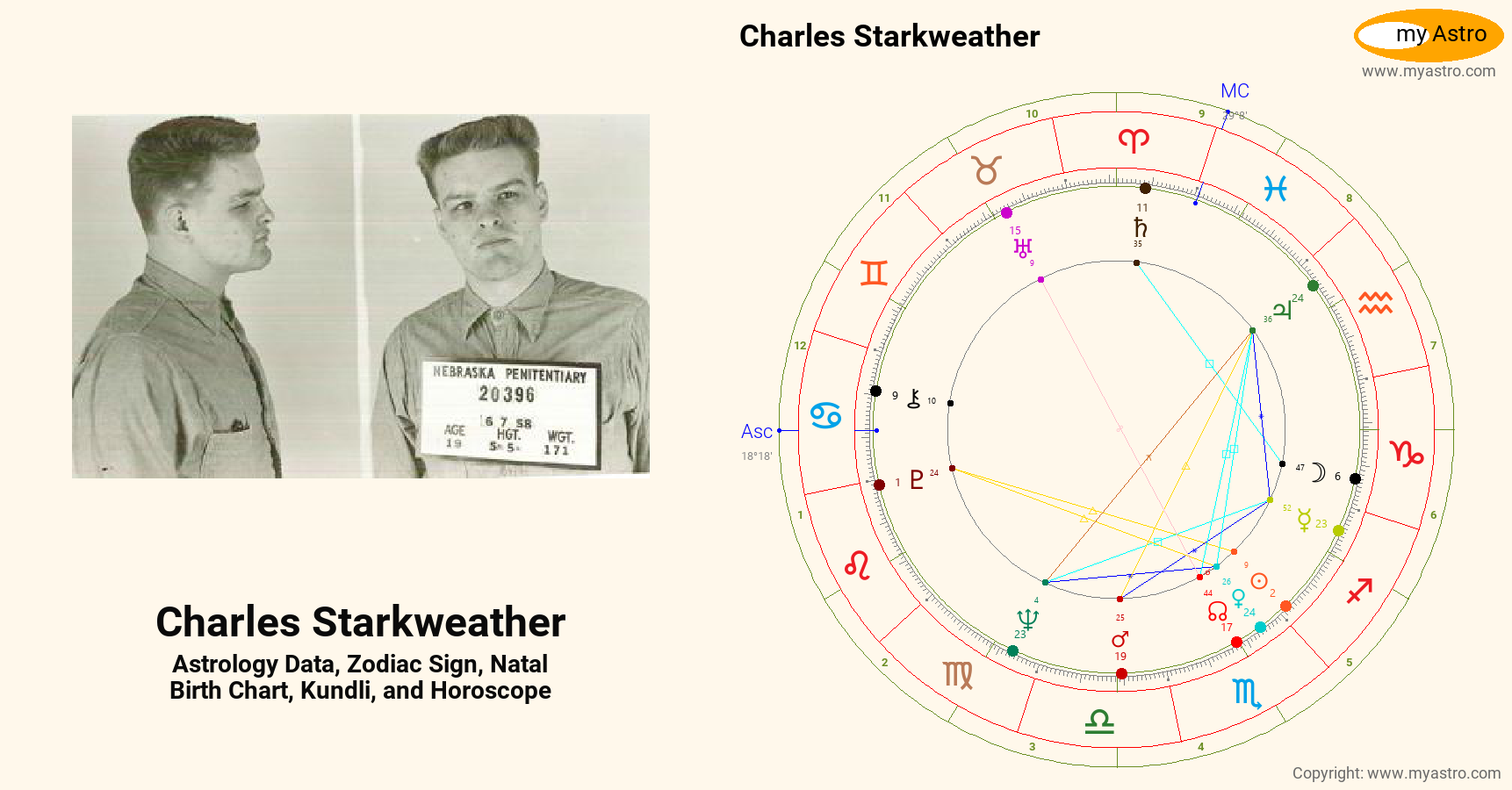 Charles Starkweather’s natal birth chart, kundli, horoscope, astrology ...