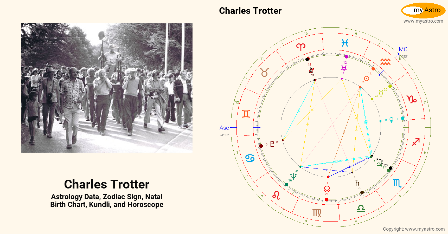 Charles Trotter’s natal birth chart, kundli, horoscope, astrology ...