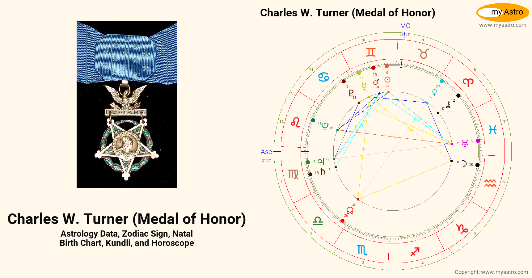 Charles W Turner Medal Of Honor’s natal birth chart, kundli, horoscope ...