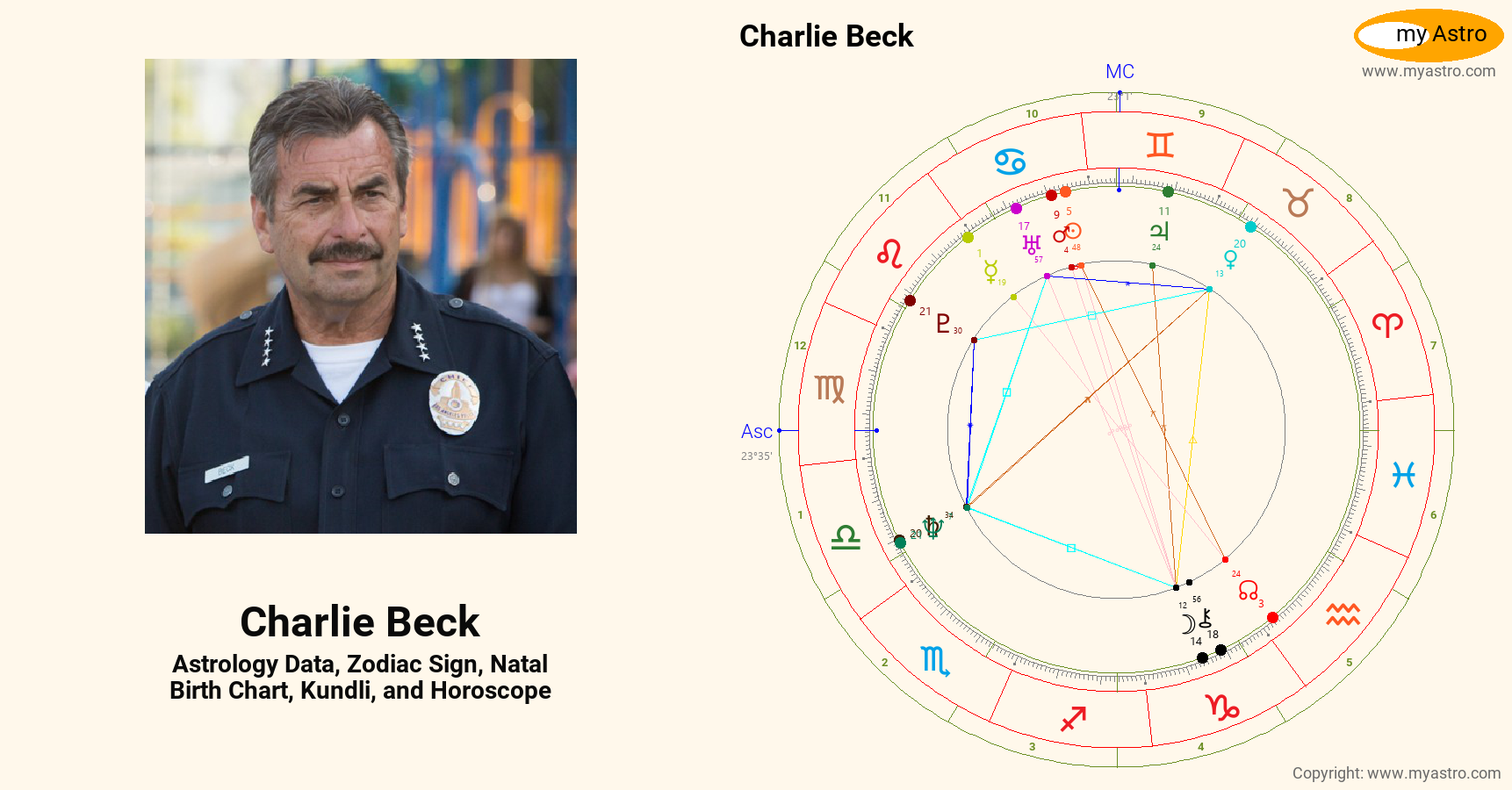 Charlie Beck’s natal birth chart, kundli, horoscope, astrology forecast ...