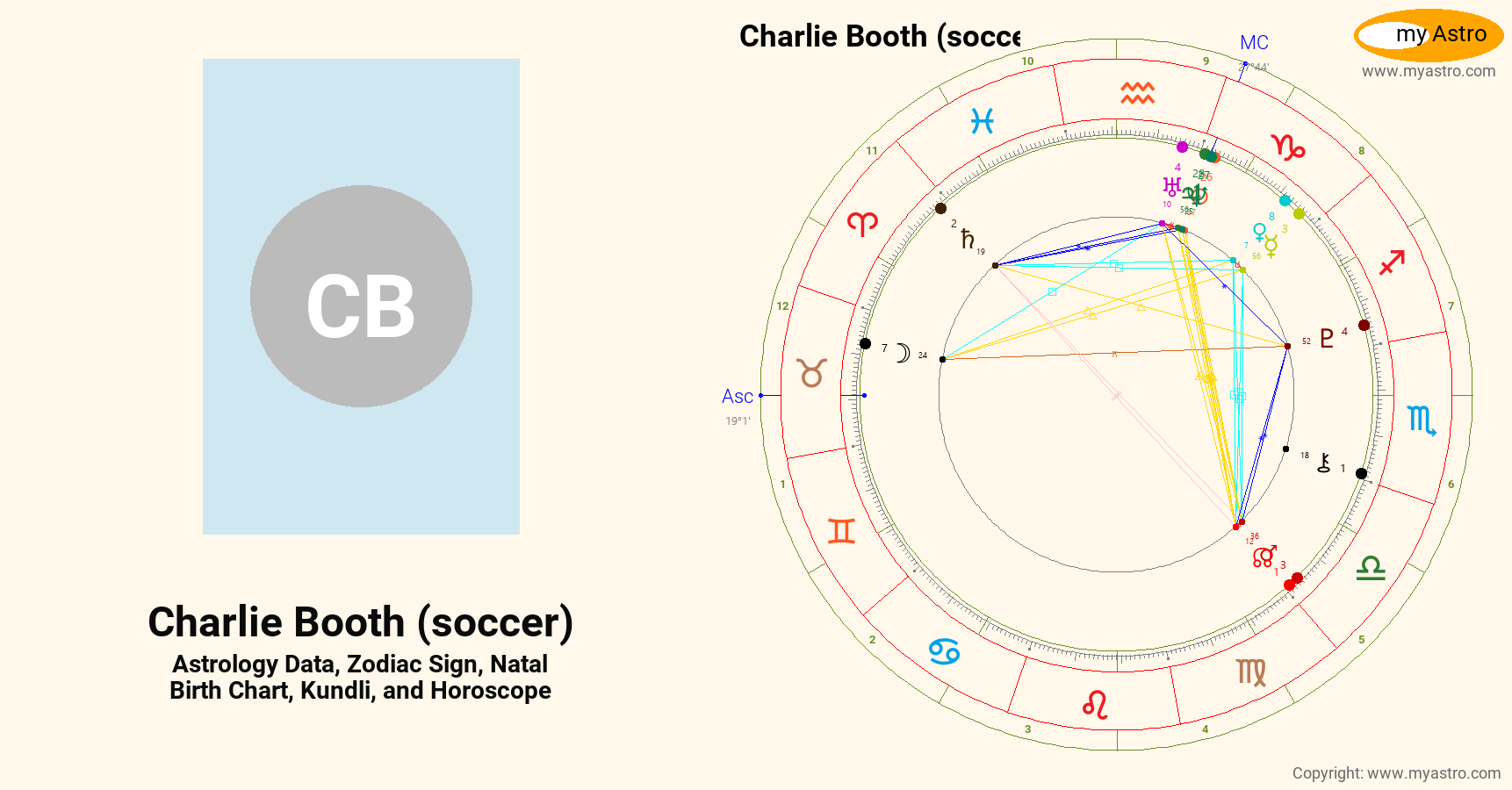 Charlie Booth Soccer’s natal birth chart, kundli, horoscope, astrology ...