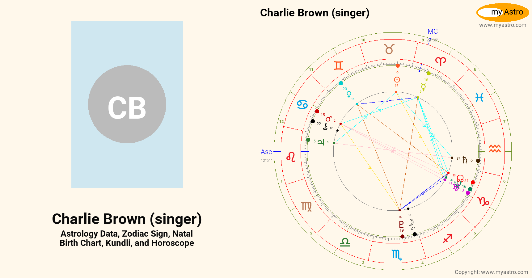 Charlie Brown Singer’s natal birth chart, kundli, horoscope, astrology ...