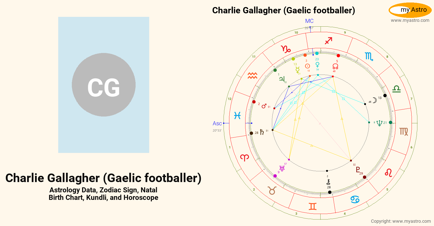 Charlie Gallagher Gaelic Footballer’s natal birth chart, kundli ... Charlie Gallagher Gaelic Footballer’s natal birth chart, kundli ...