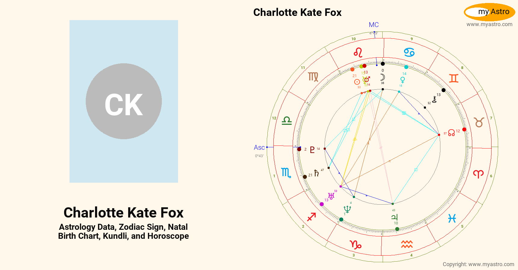 Charlotte Kate Fox’s natal birth chart, kundli, horoscope, astrology ...