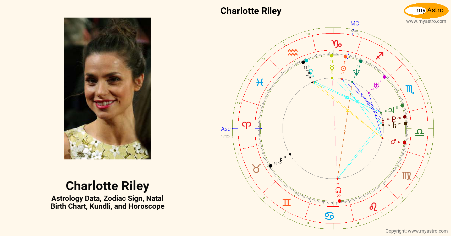 Charlotte Riley’s natal birth chart, kundli, horoscope, astrology ...