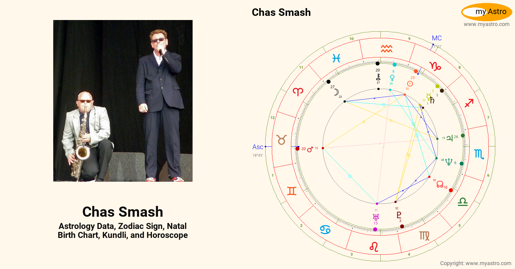 Chas Smash s Natal Birth Chart Kundli Horoscope Astrology Forecast chas-smash-s-natal-birth-chart-kundli-horoscope-astrology-forecast