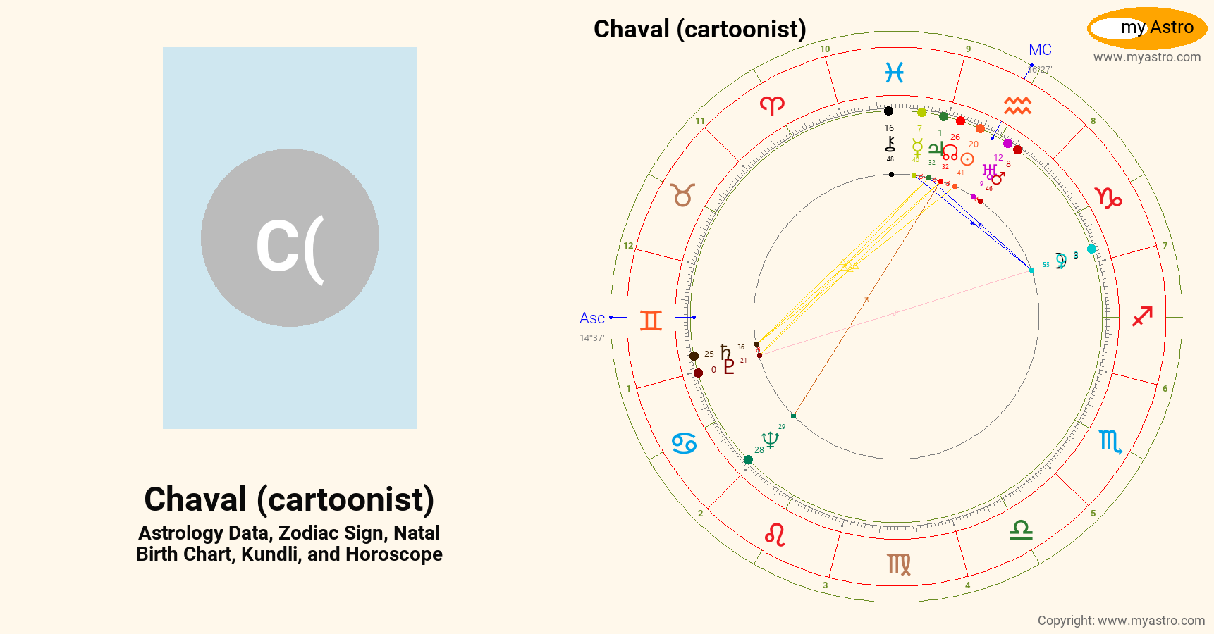 Chaval Cartoonist’s natal birth chart, kundli, horoscope, astrology ...