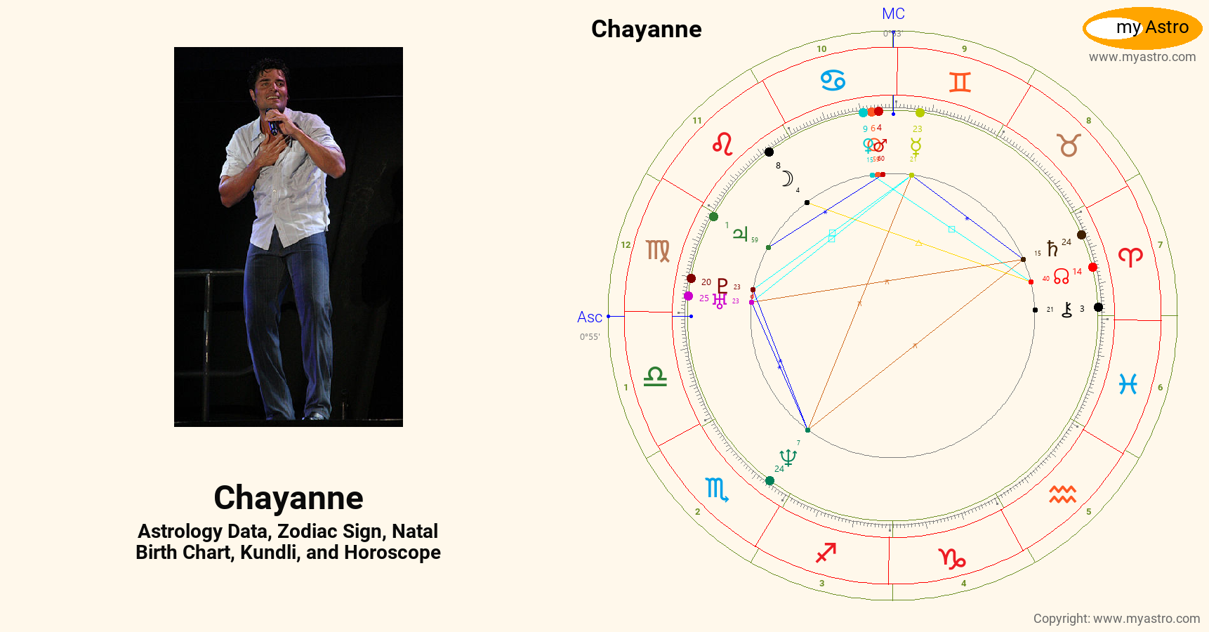 Chayanne’s natal birth chart, kundli, horoscope, astrology forecast ...