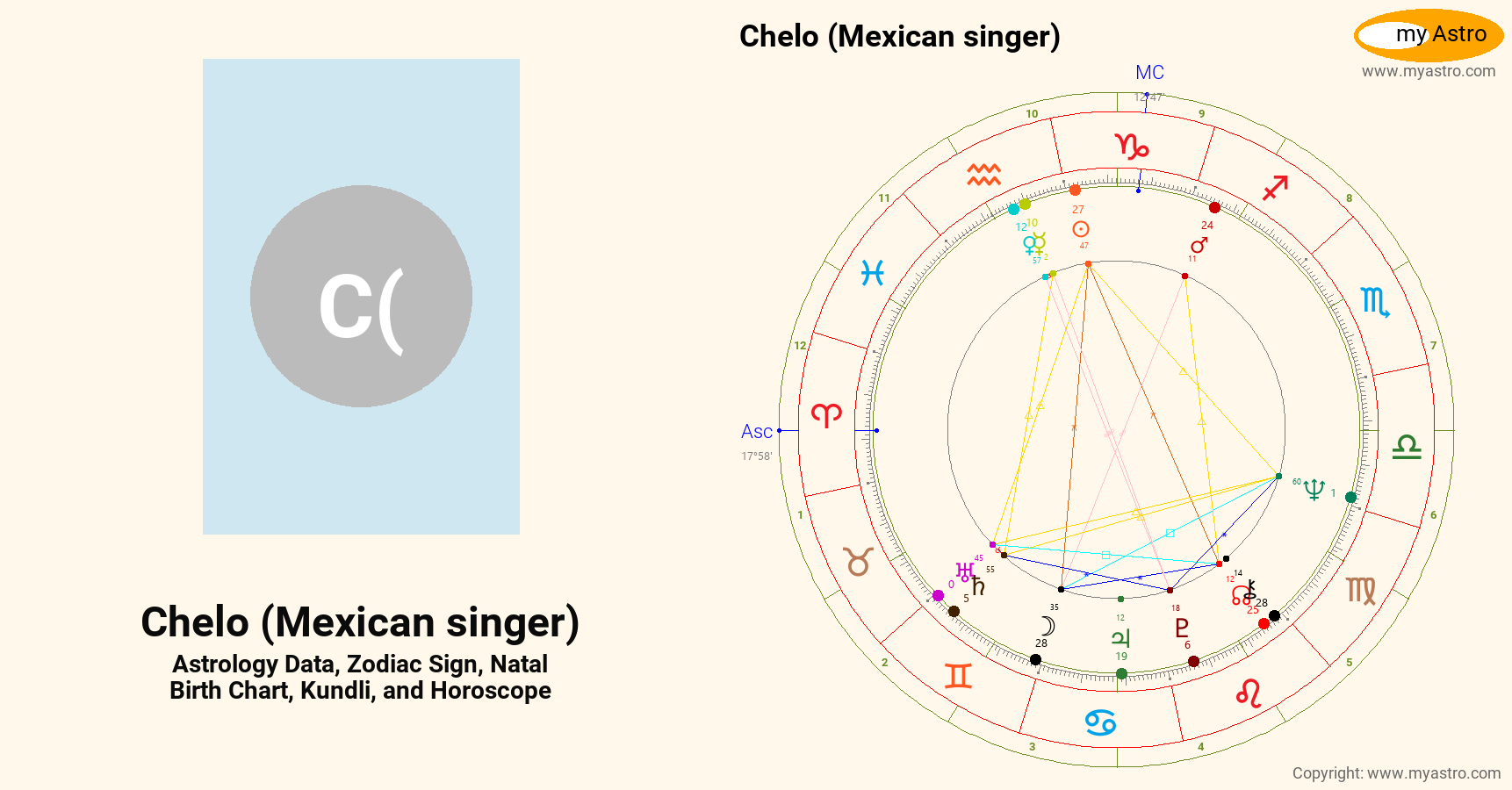 Chelo Mexican Singer’s natal birth chart, kundli, horoscope, astrology ...
