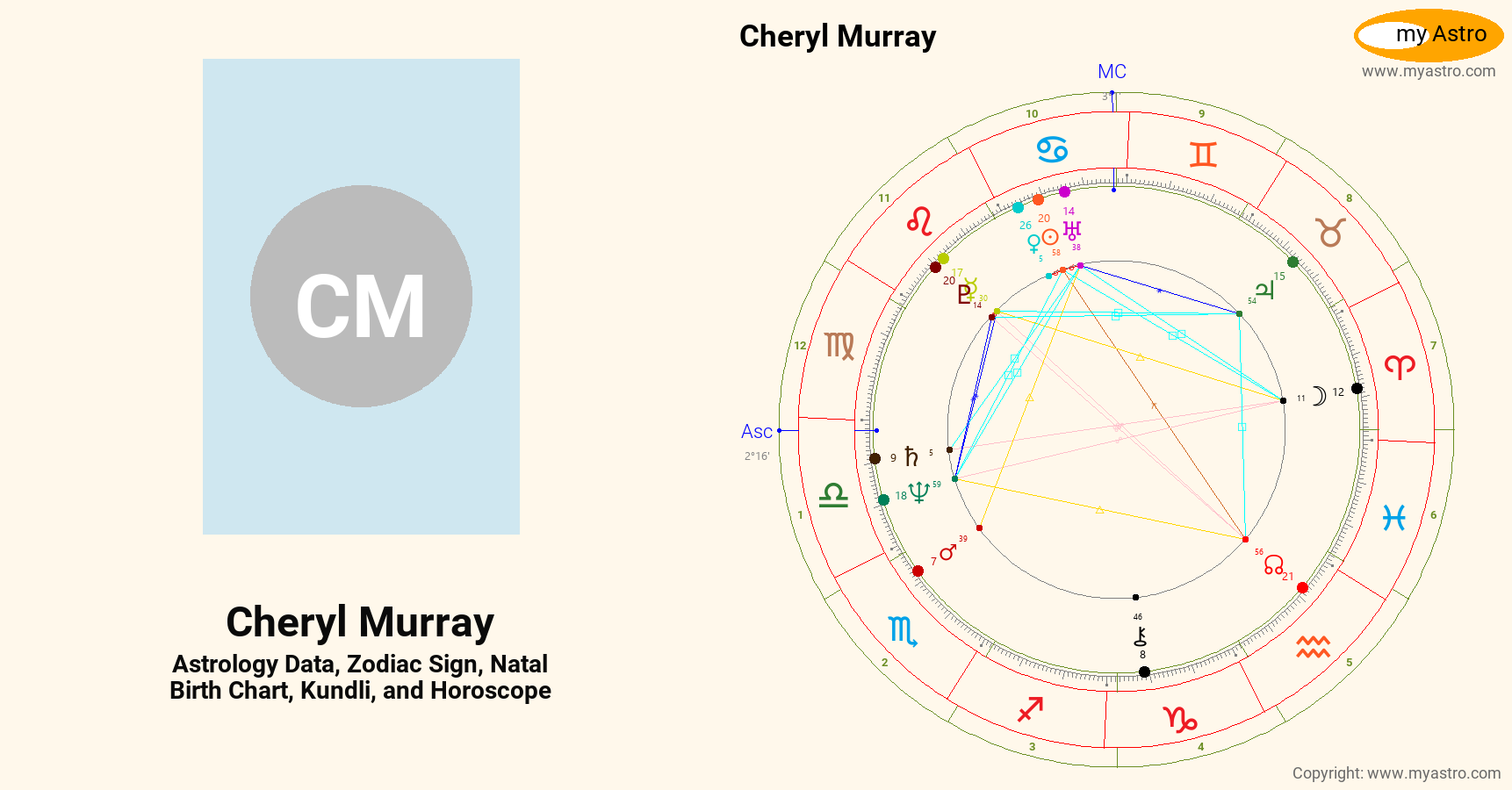 Cheryl Murray’s natal birth chart, kundli, horoscope, astrology ...