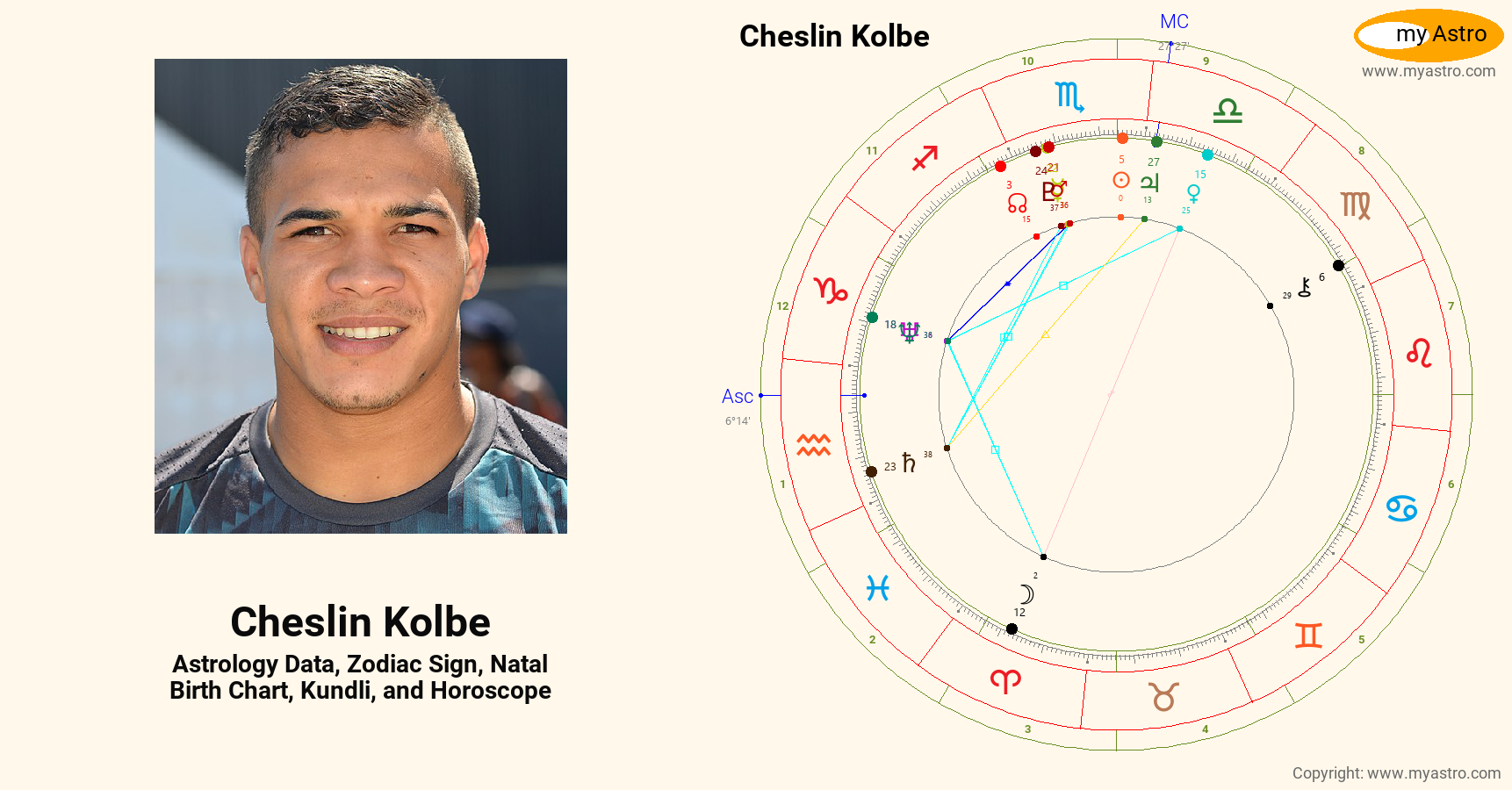 Cheslin Kolbe’s natal birth chart, kundli, horoscope, astrology ...