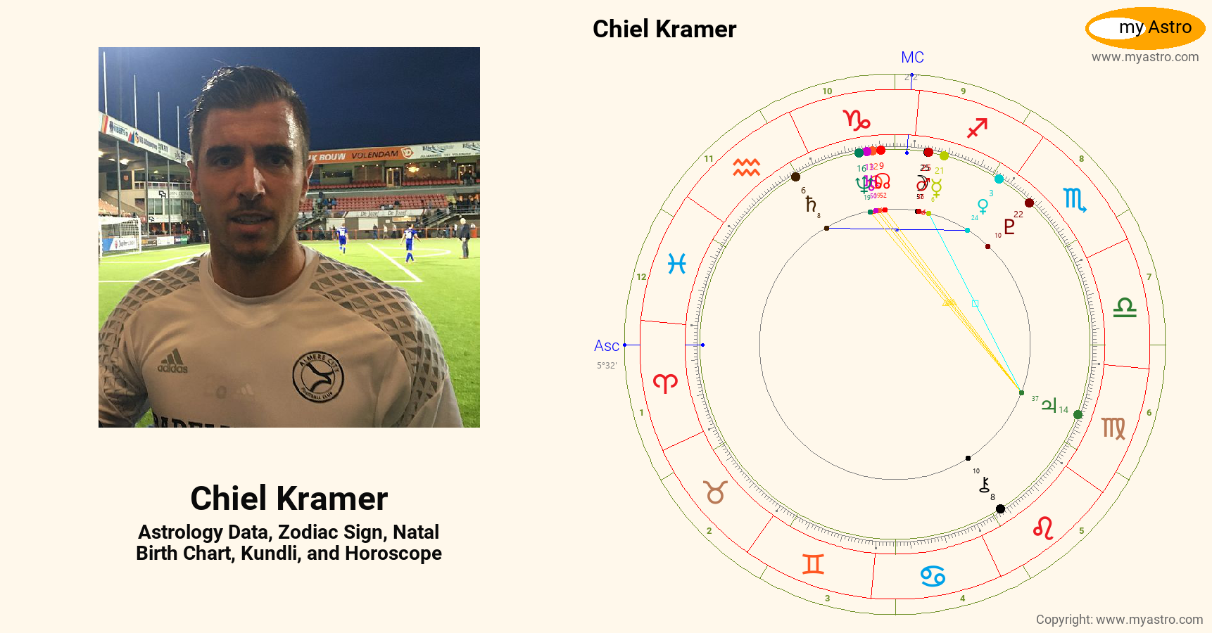 Chiel Kramer’s natal birth chart, kundli, horoscope, astrology forecast ...