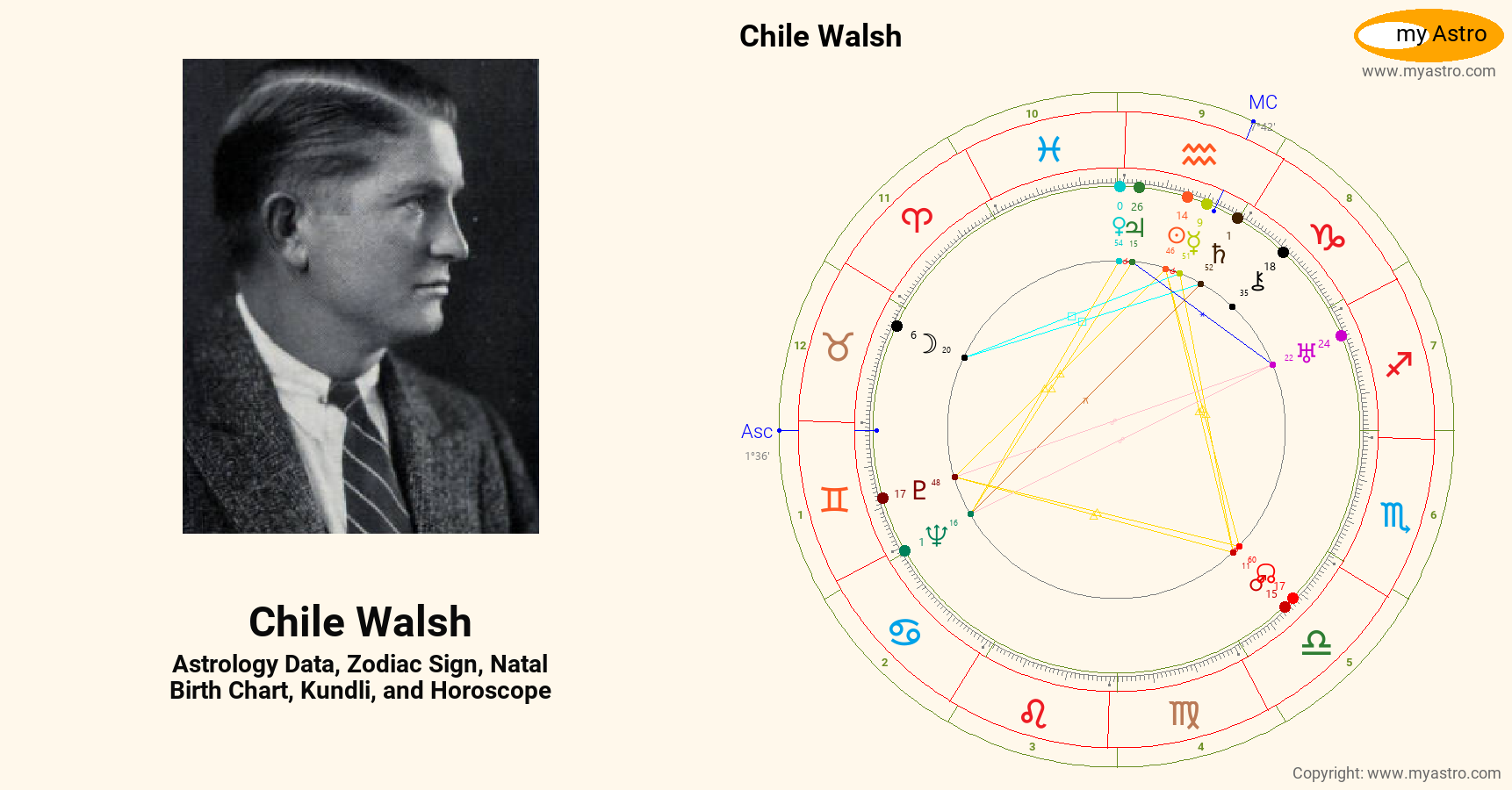 Chile Walsh’s natal birth chart, kundli, horoscope, astrology forecast ...