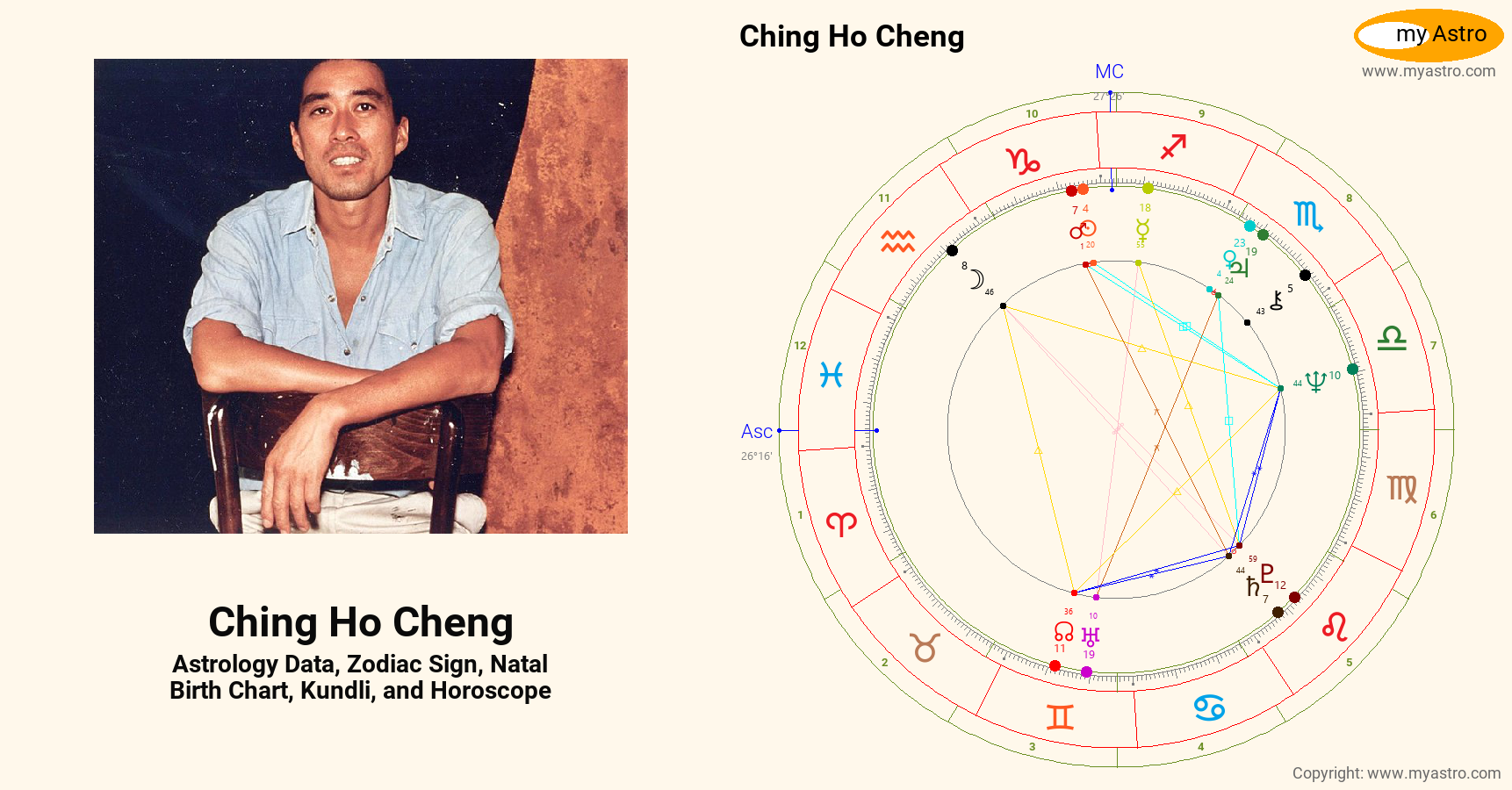 Ching Ho Cheng’s natal birth chart, kundli, horoscope, astrology forecast, relationships ...