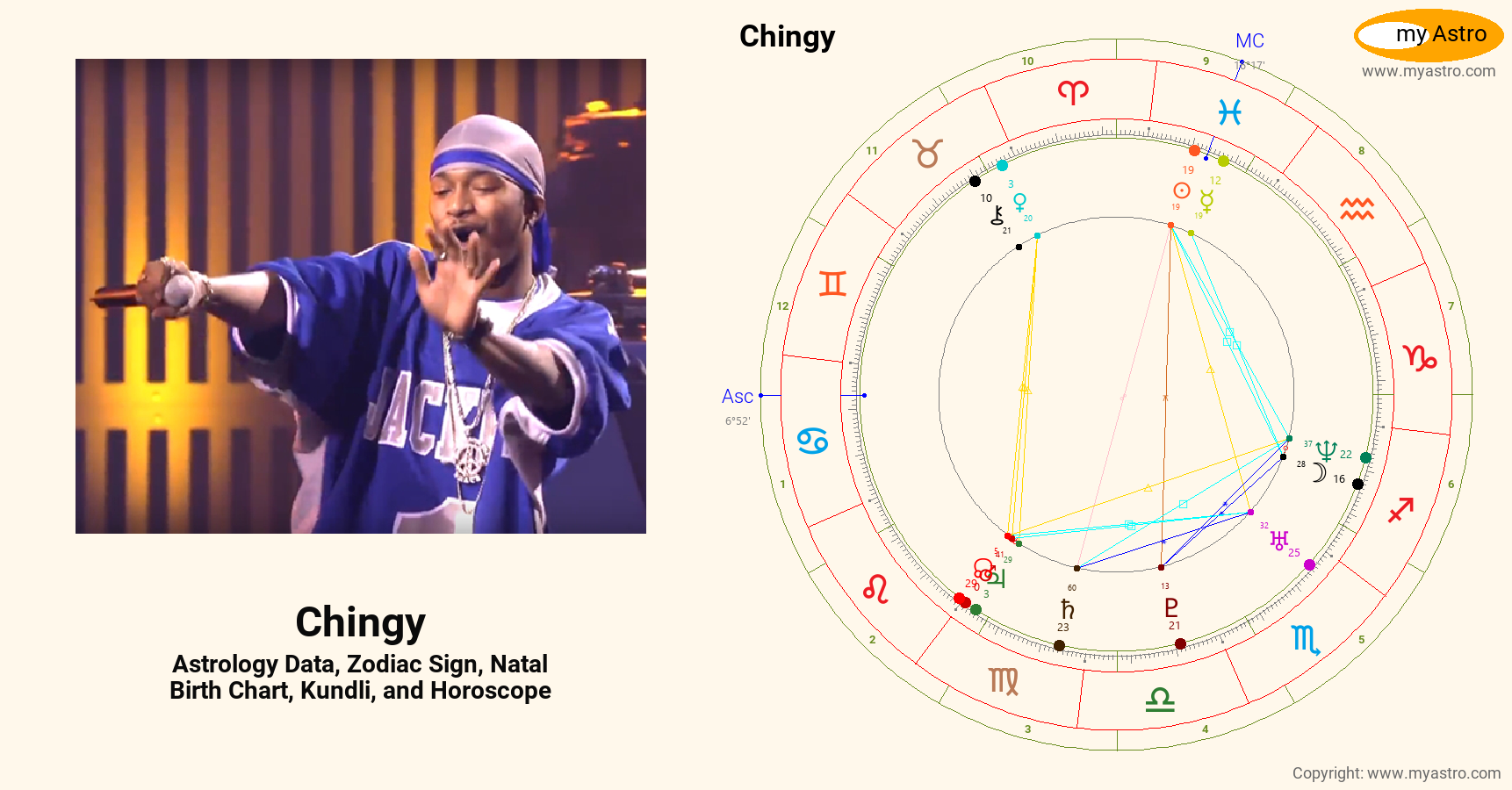 Chingy’s natal birth chart, kundli, horoscope, astrology forecast, relationships, important life ...