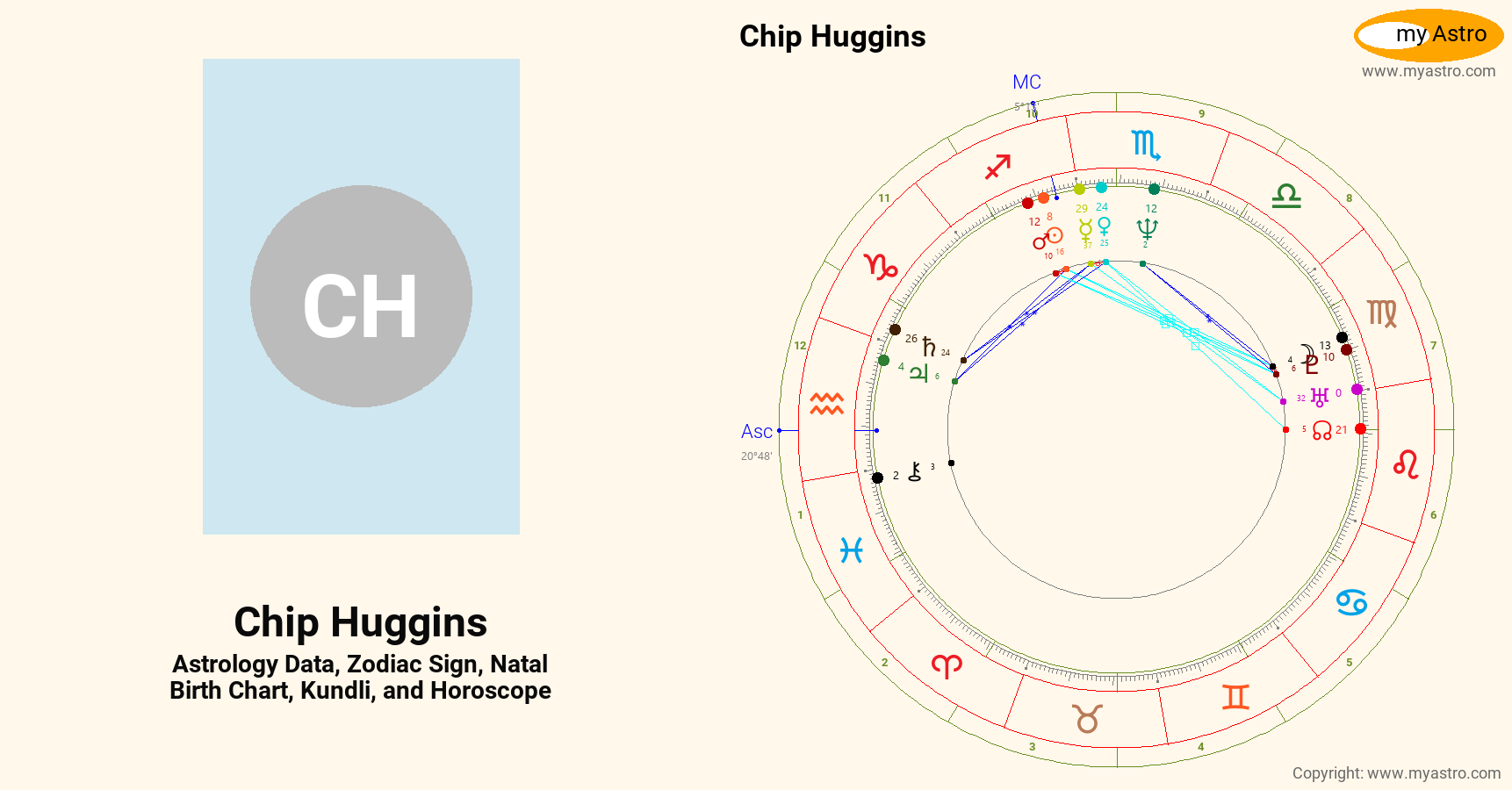 Chip Huggins’s natal birth chart, kundli, horoscope, astrology forecast ...