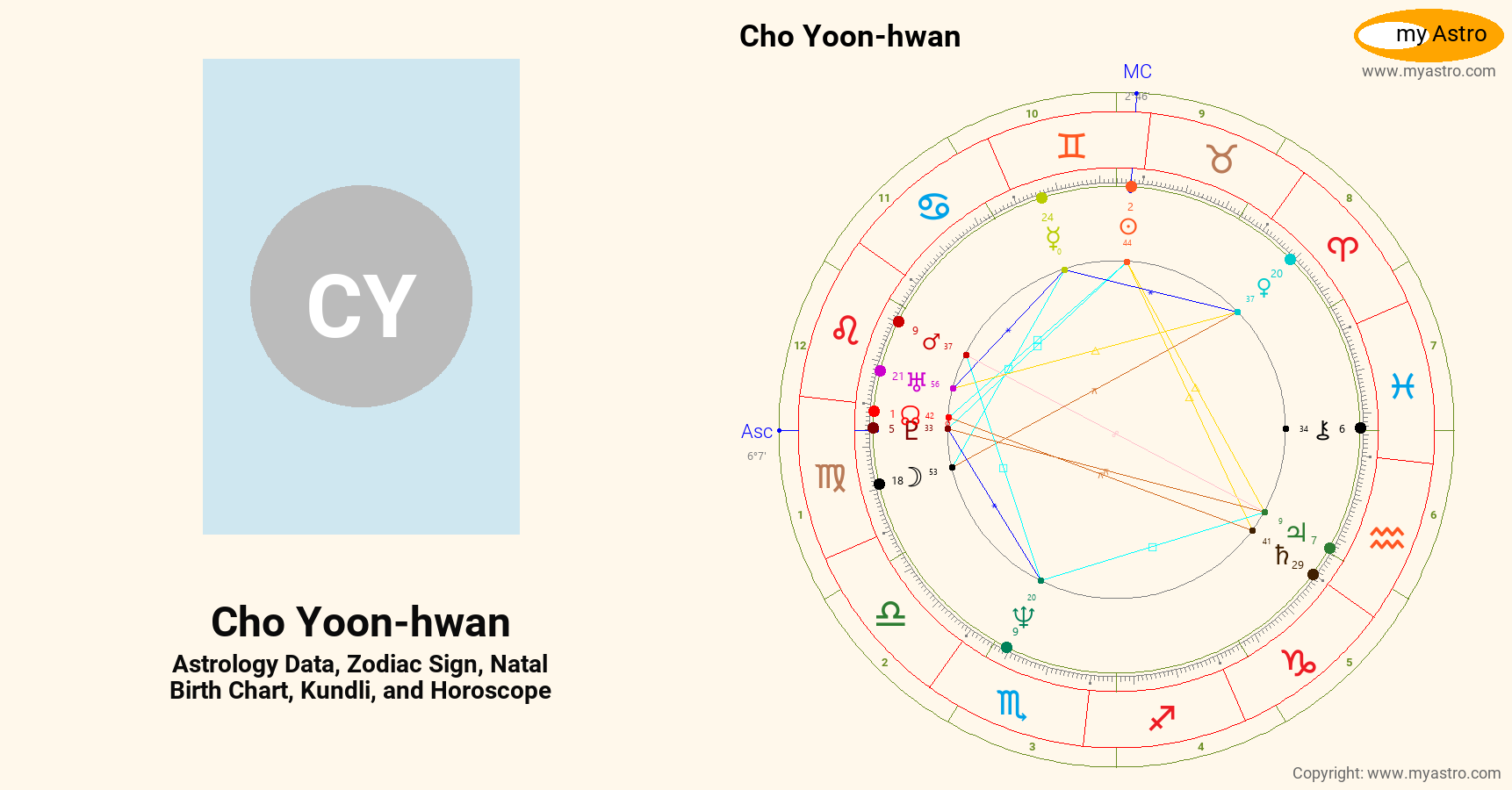 Cho Yoon Hwan’s natal birth chart, kundli, horoscope, astrology ...