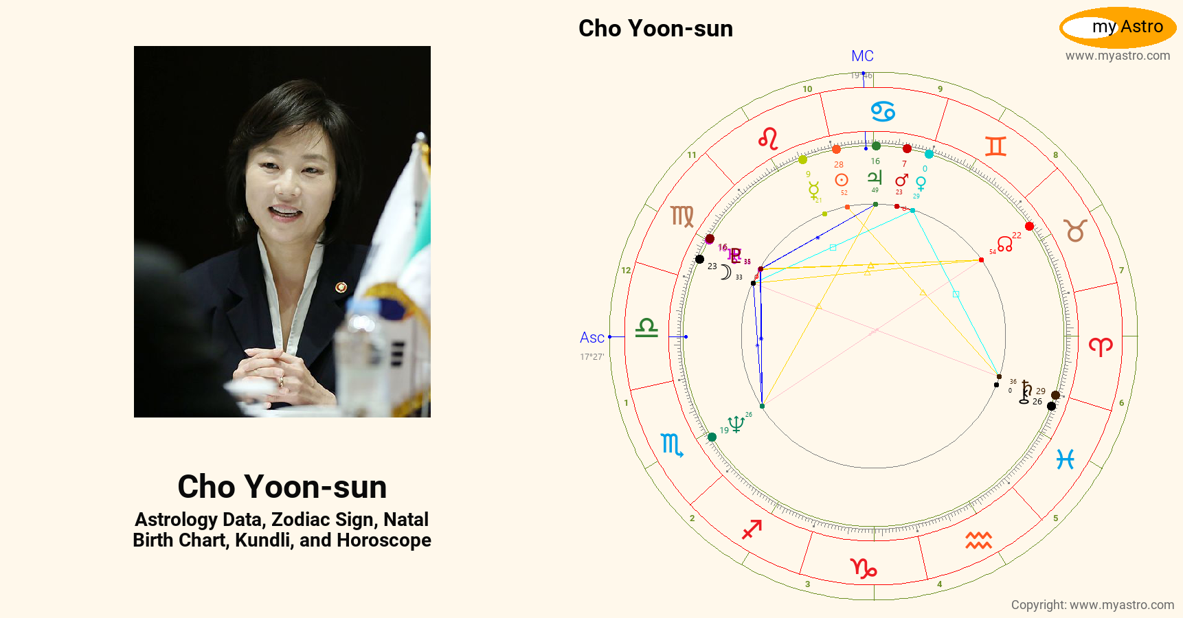 Cho Yoon Sun’s natal birth chart, kundli, horoscope, astrology forecast ...