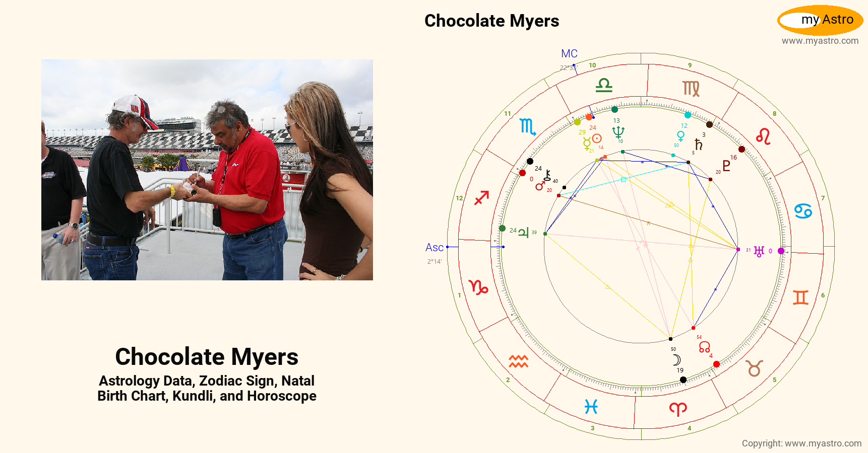 Chocolate Myers’s natal birth chart, kundli, horoscope, astrology ...