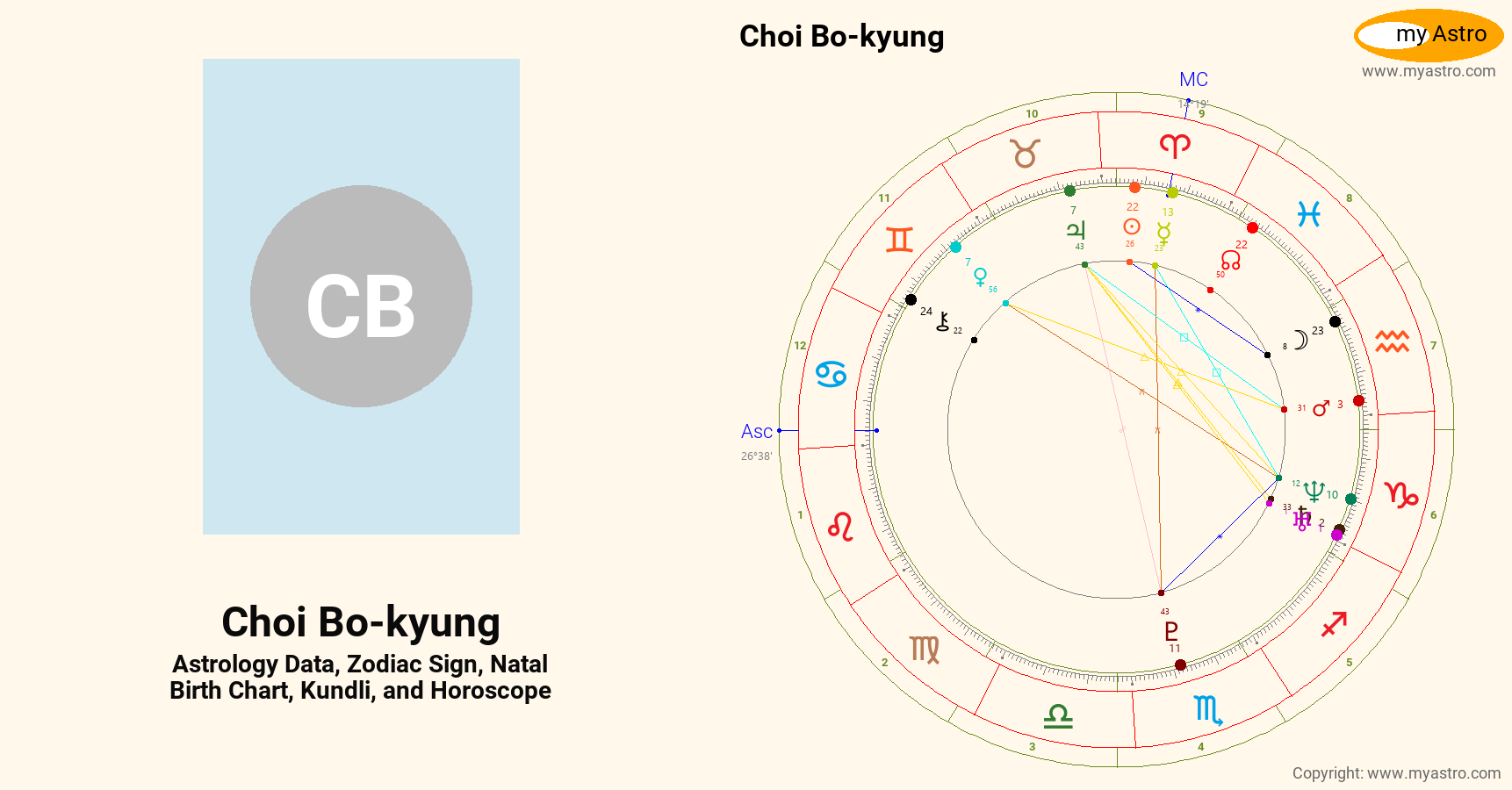 Choi Bo Kyung’s natal birth chart, kundli, horoscope, astrology ...