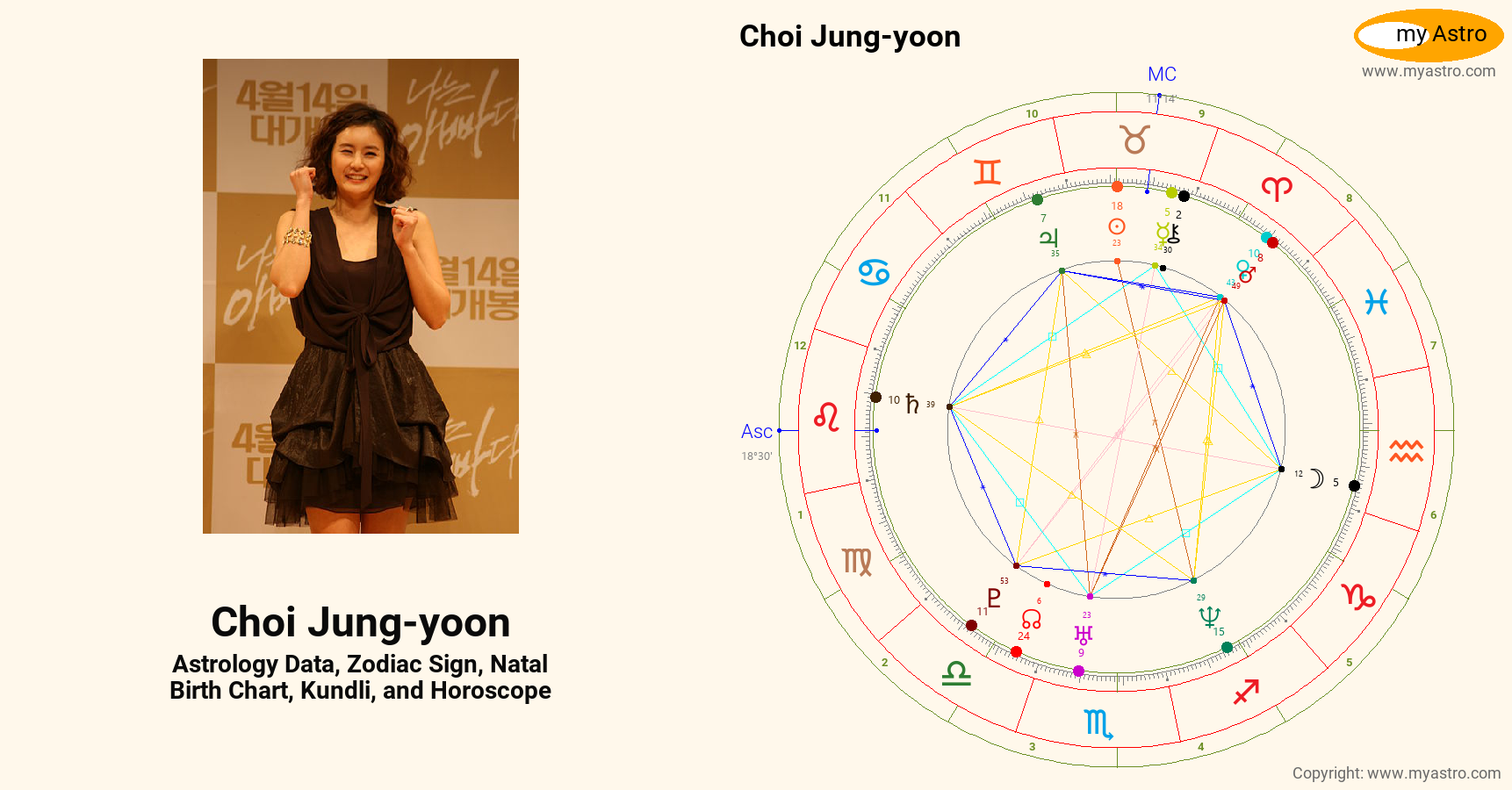 Choi Jung Yoon’s natal birth chart, kundli, horoscope, astrology ...