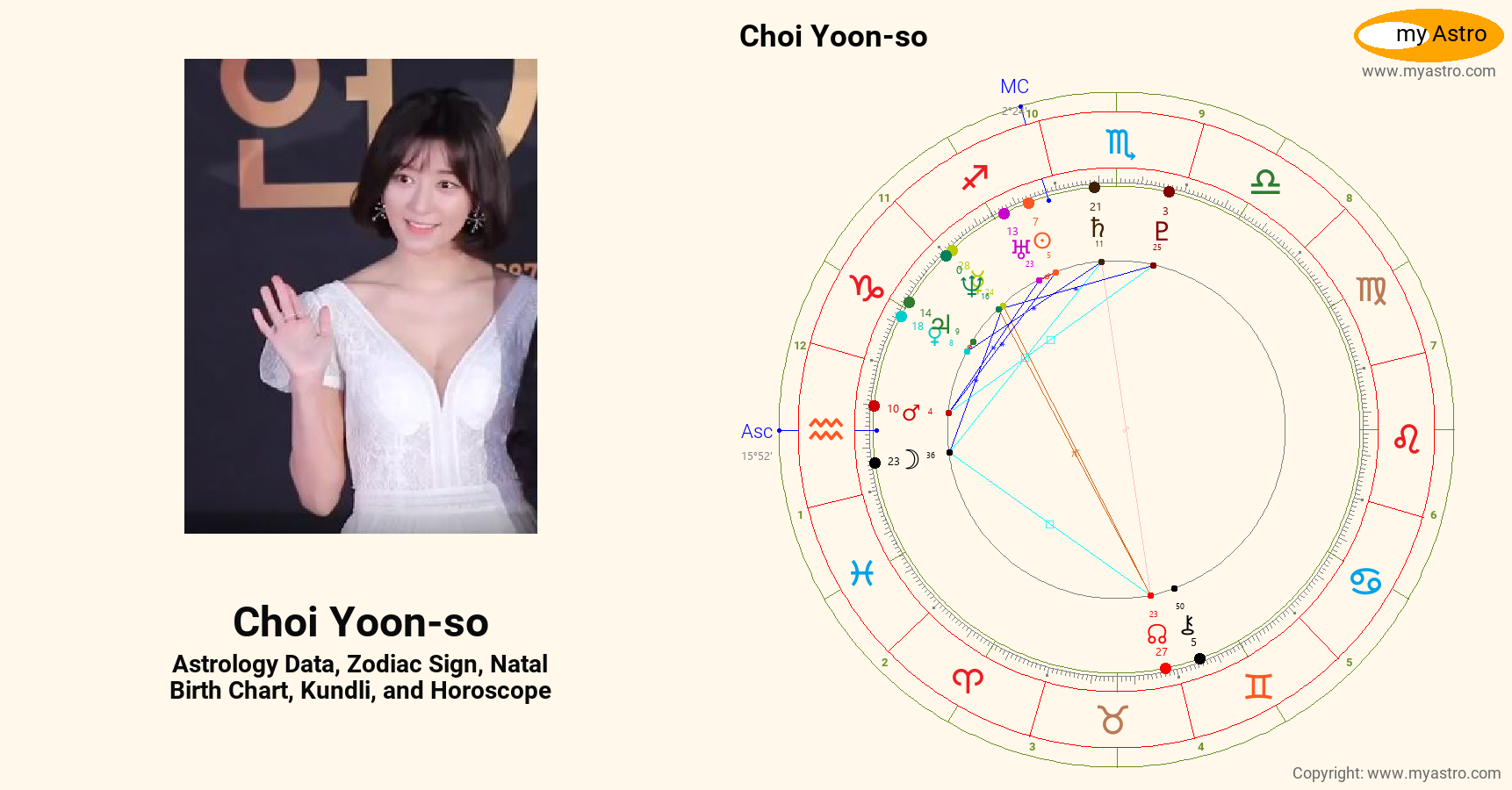 Choi Yoon So’s natal birth chart, kundli, horoscope, astrology forecast ...