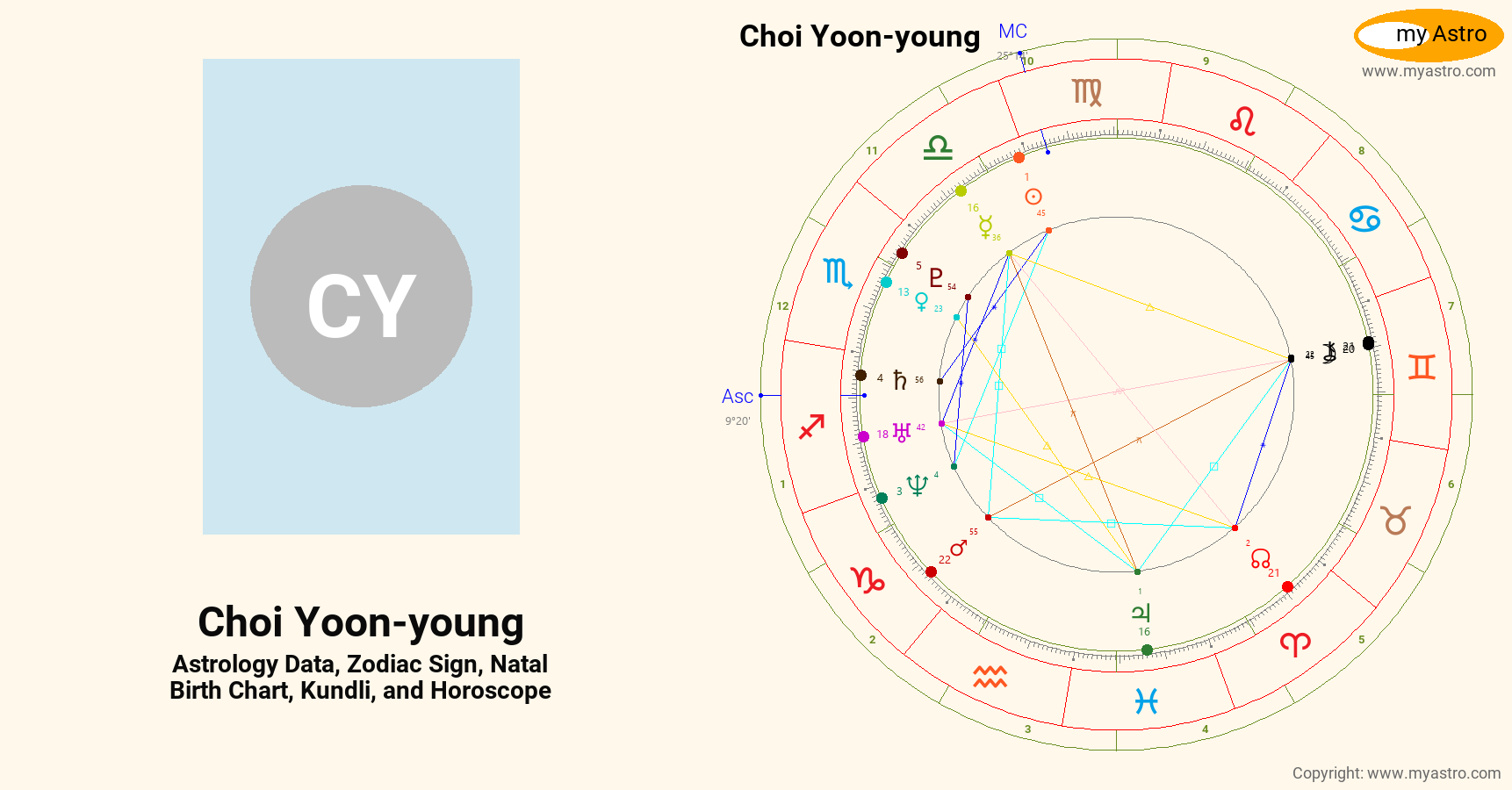 Choi Yoon Young’s natal birth chart, kundli, horoscope, astrology ...