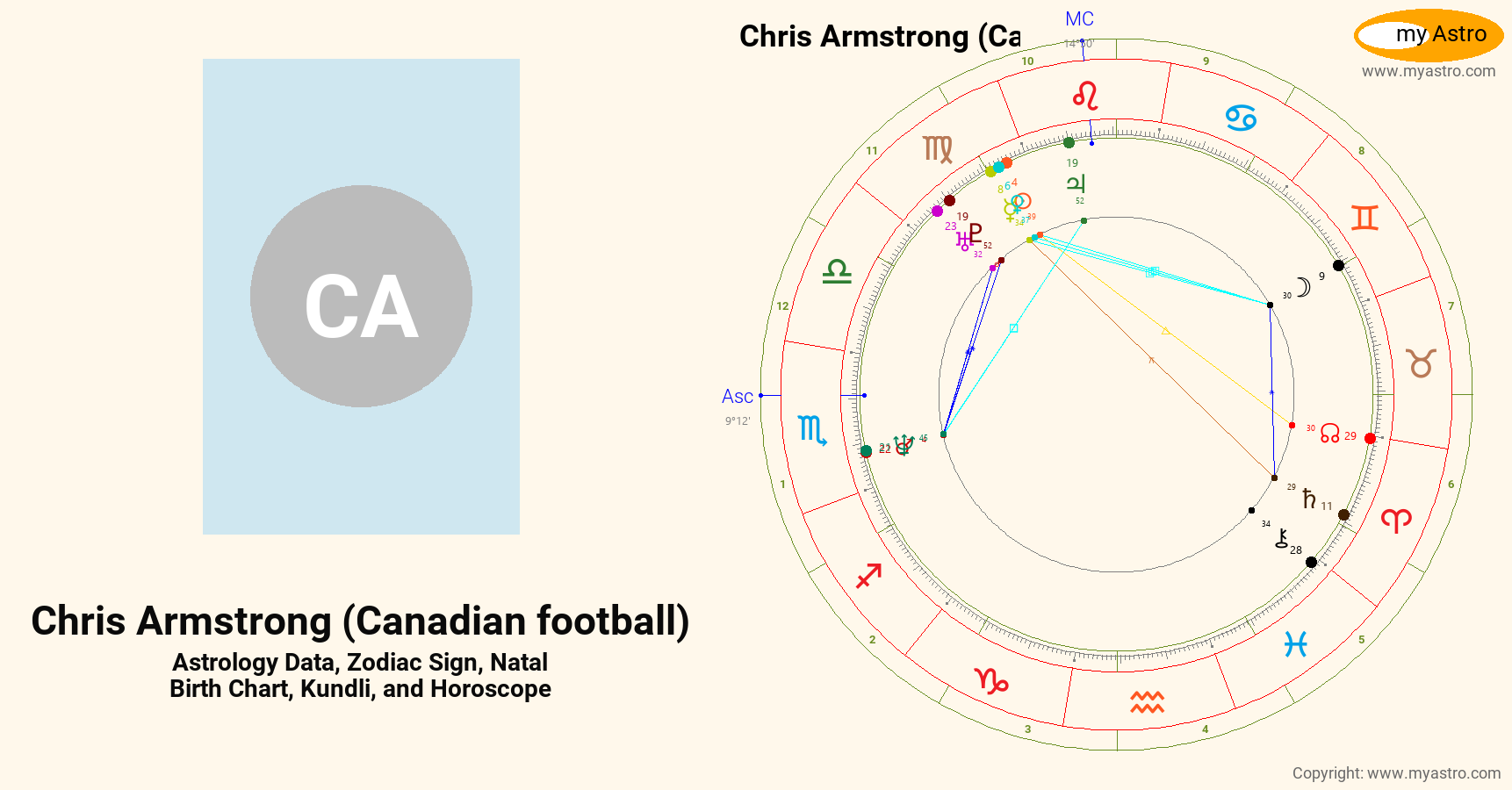 Chris Armstrong Canadian Football’s natal birth chart, kundli ...
