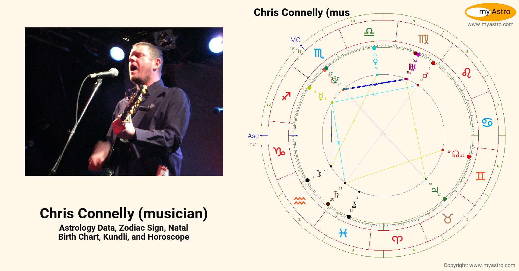 Chris Connelly Musician’s natal birth chart, kundli, horoscope, astrology forecast ...