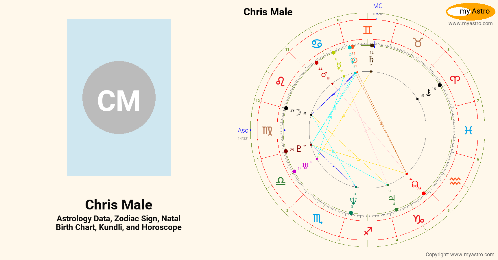 Chris Male’s natal birth chart, kundli, horoscope, astrology forecast, relationships, important ...