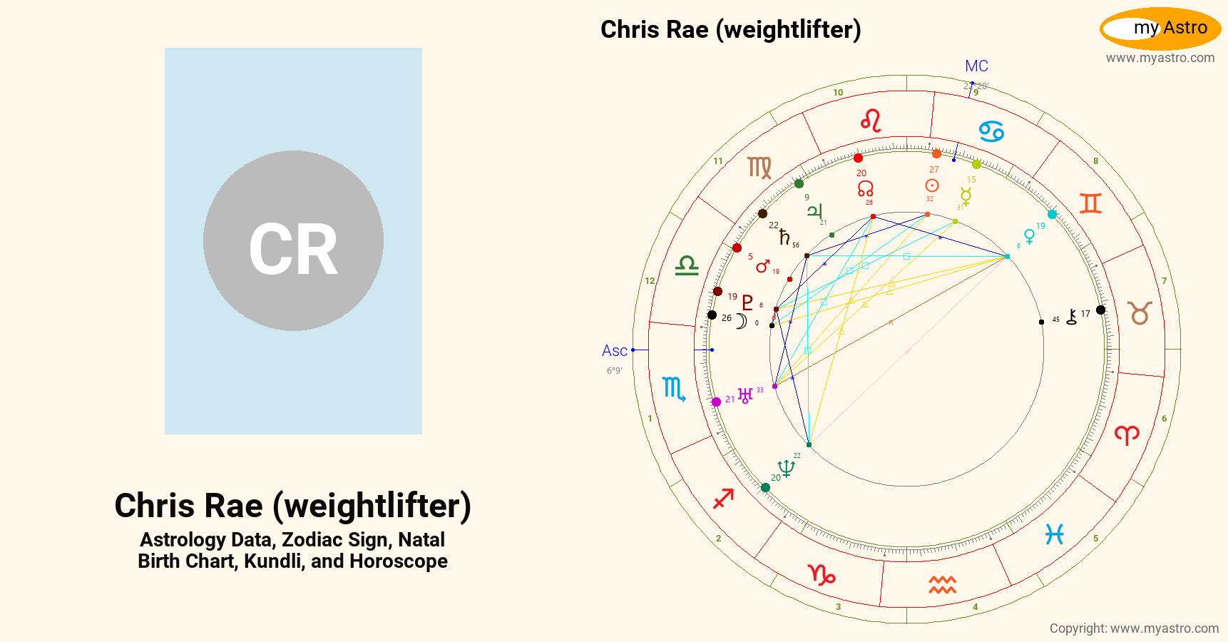 Chris Rae Weightlifter’s natal birth chart, kundli, horoscope ...