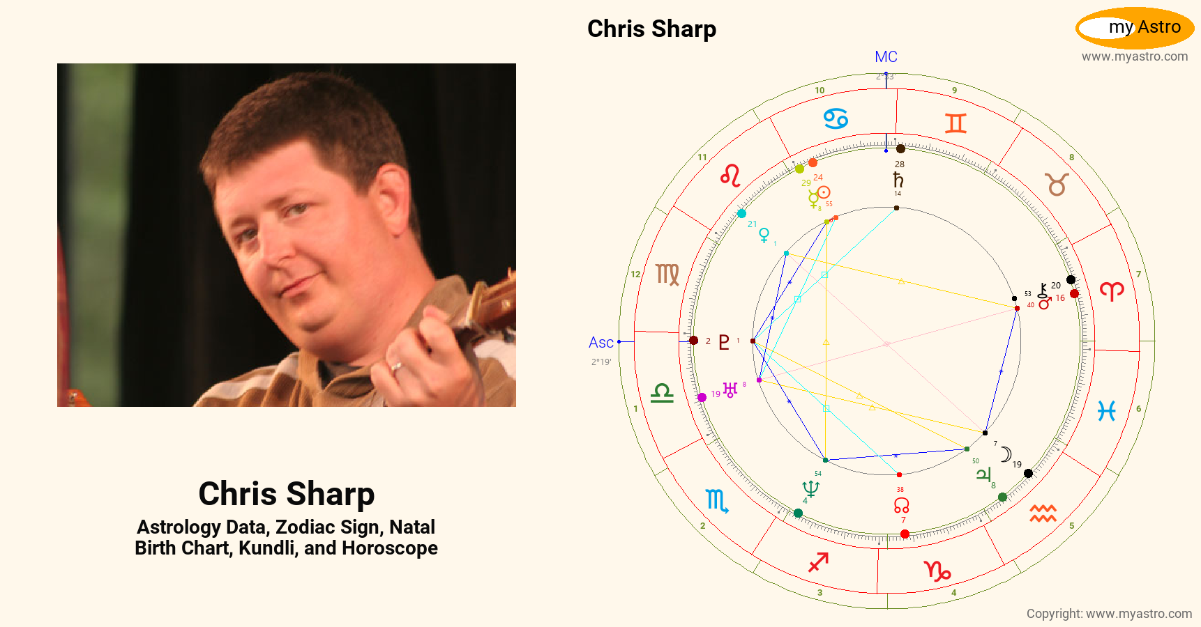 Chris Sharp’s natal birth chart, kundli, horoscope, astrology forecast, relationships, important ...